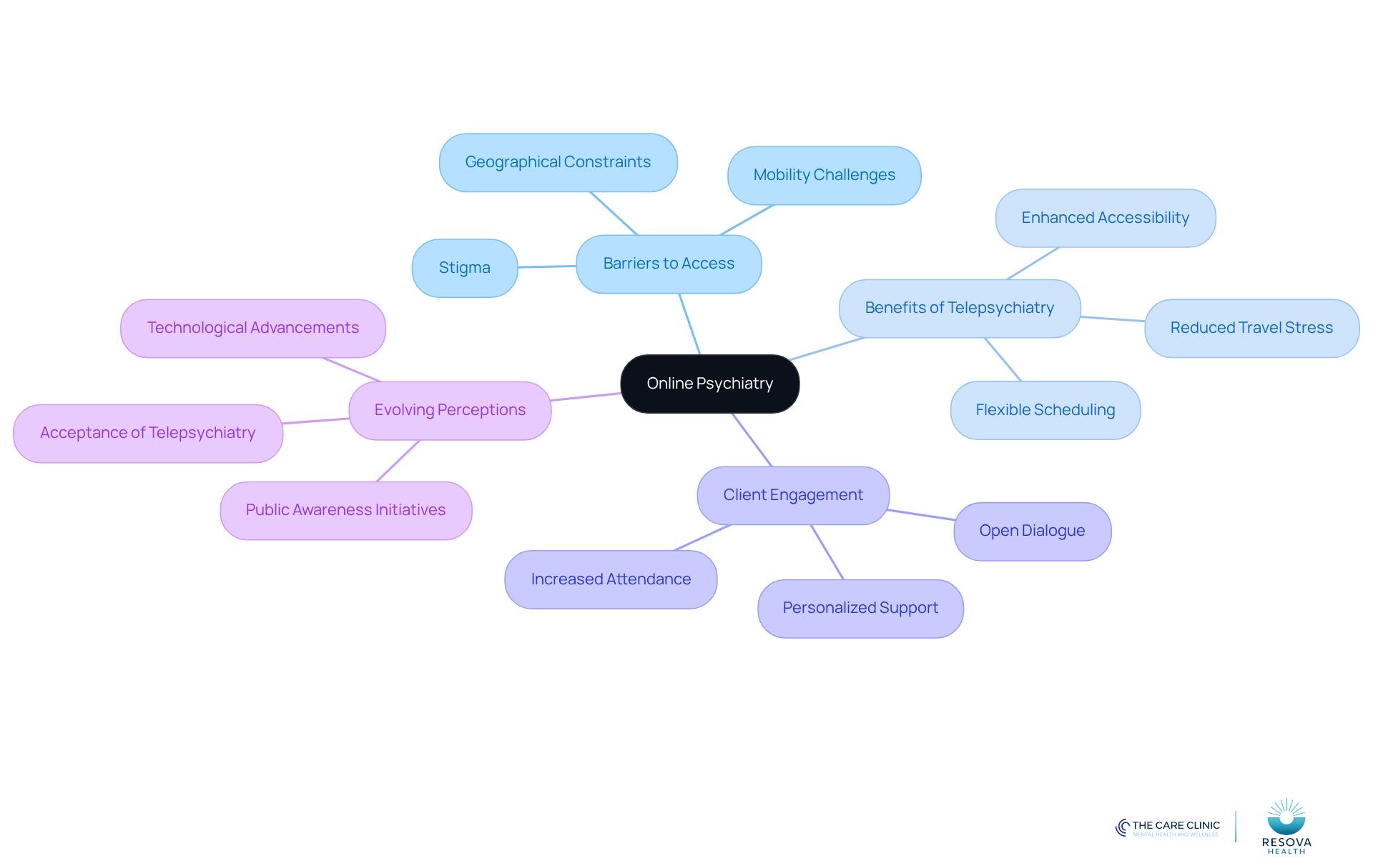Master Virtual Psychiatry: Key Practices for Effective Engagement ...