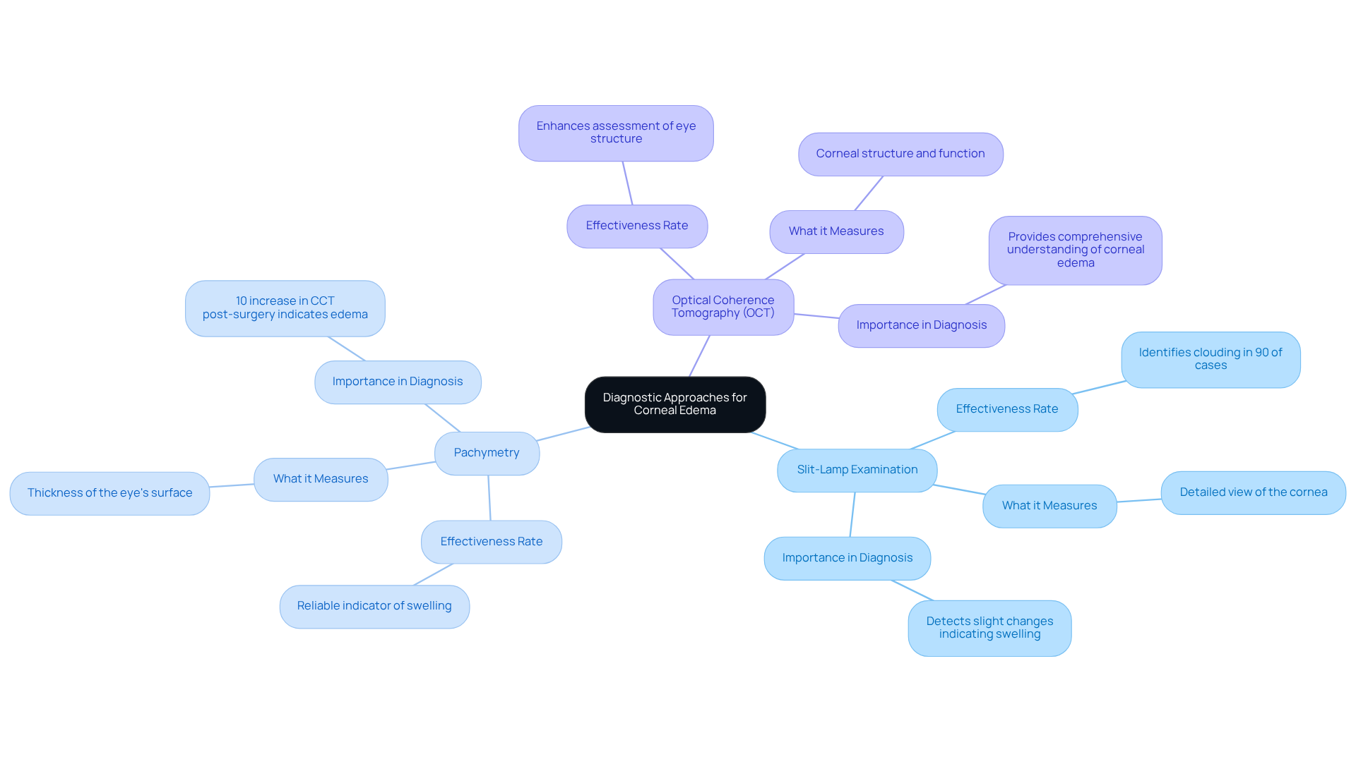 What Does Corneal Edema Look Like? Symptoms and Causes Explained ...