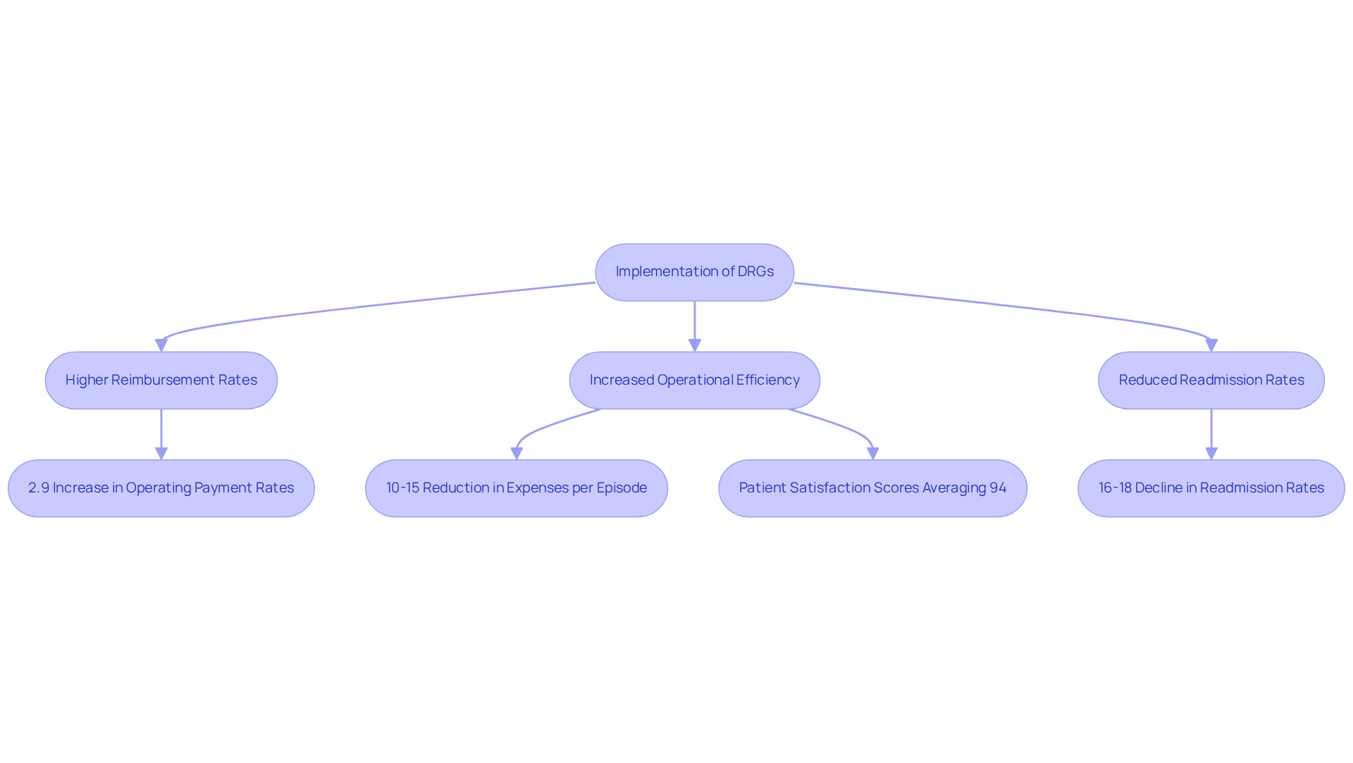 Understanding DRG in Medical Billing: Definition, History, and ...