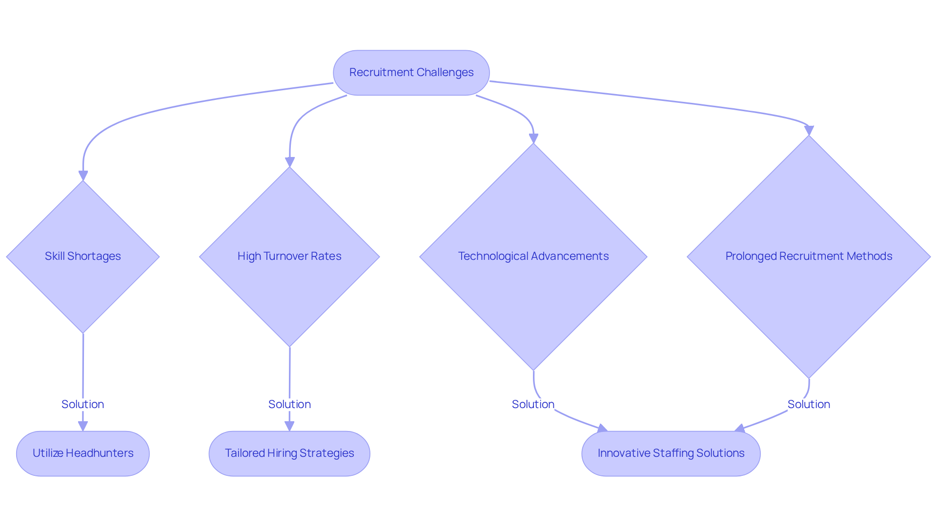 Why Engaging a Head Hunter in Chicago is Essential for HR Managers ...