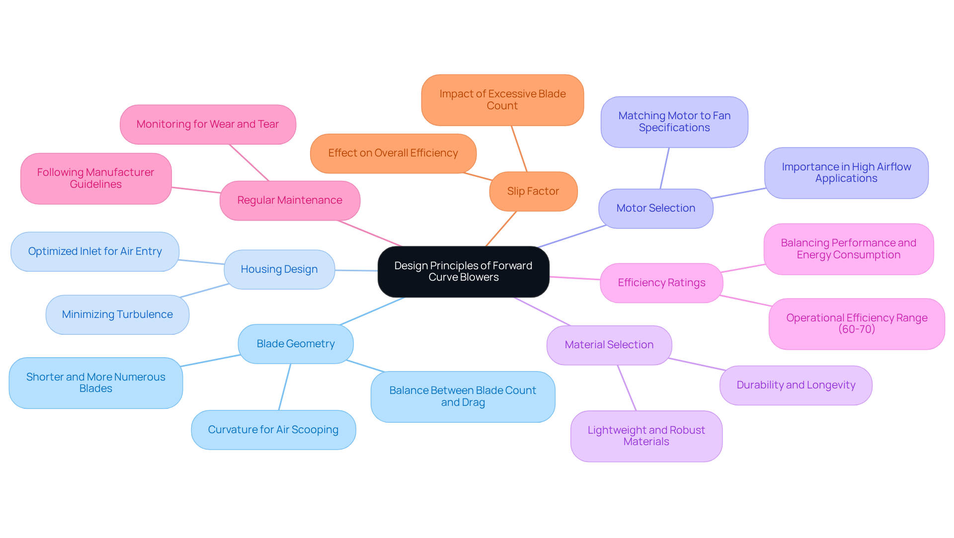 Master Forward Curve Blower Design, Applications, and Maintenance ...