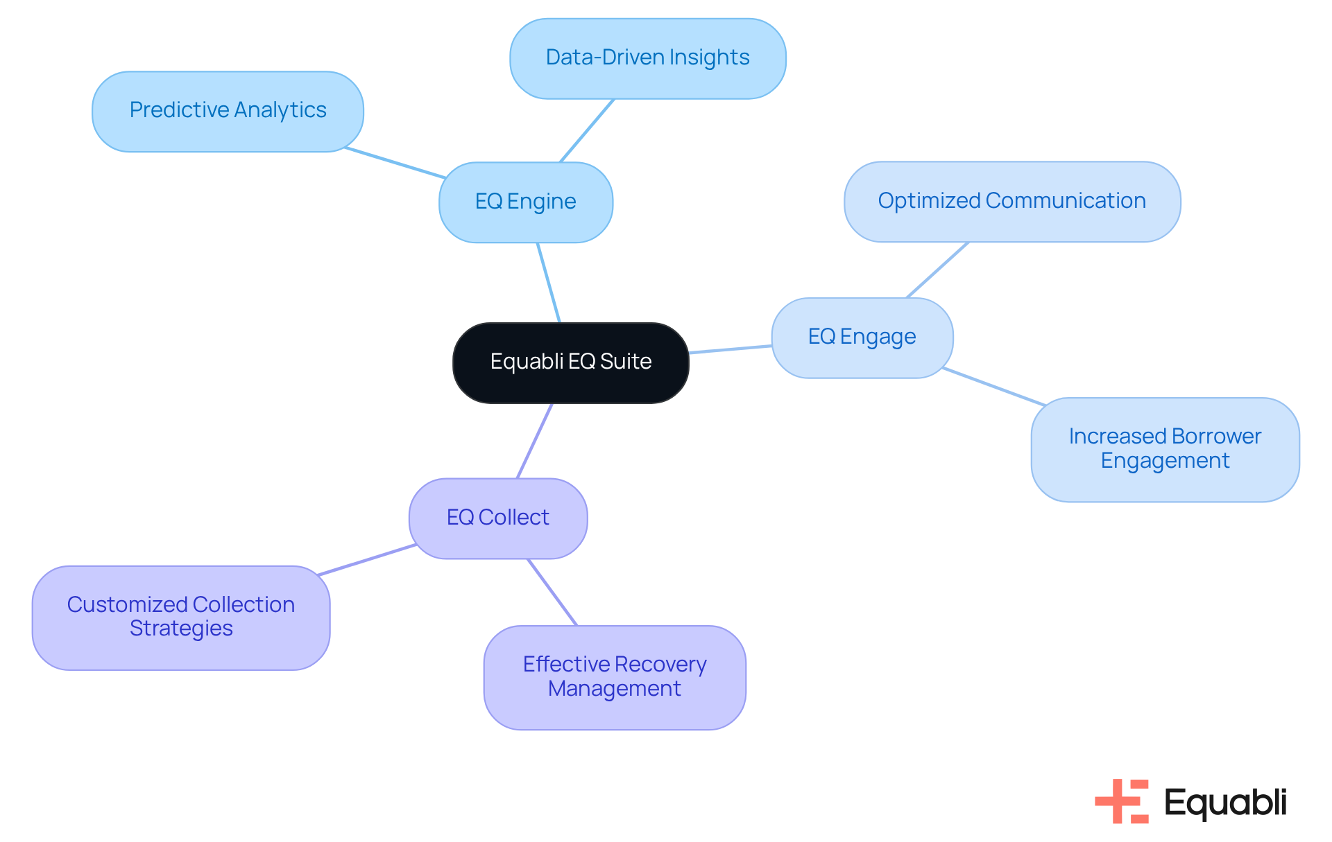 10 Outsourced Collection Agency Solutions for Enterprise Risk Management