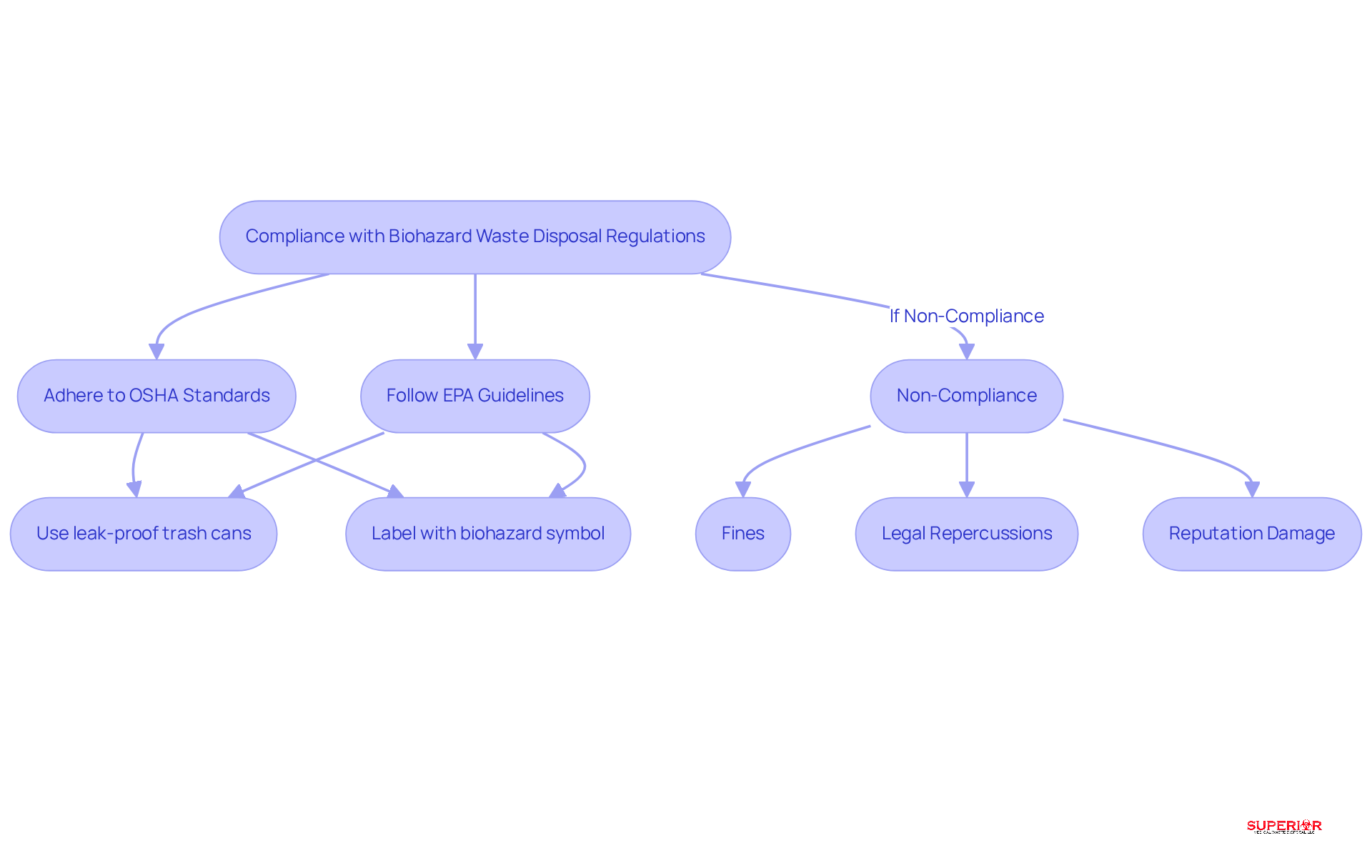 Biohazard Trash Cans vs. Regular: Key Differences for Healthcare ...