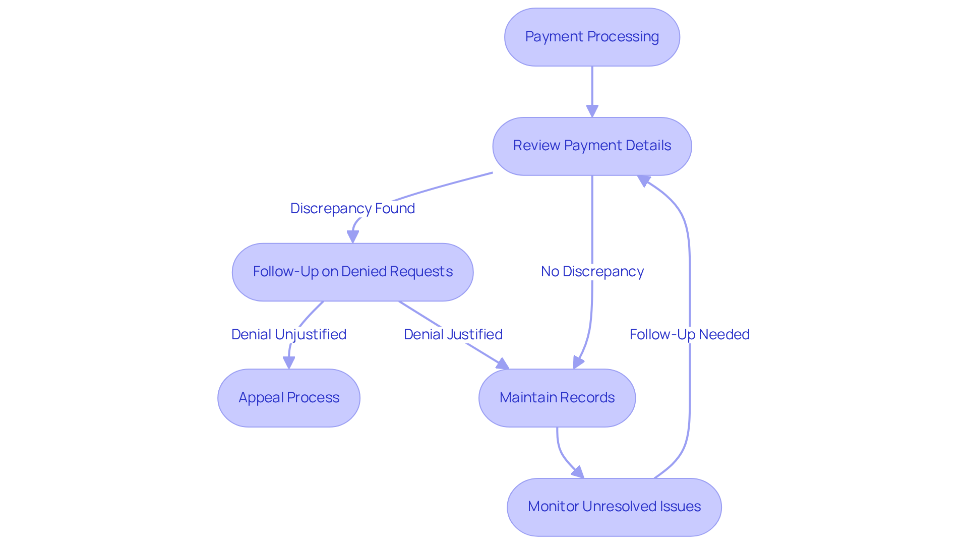 Master the Healthcare Claim Process: A Step-by-Step Guide – Careset.com