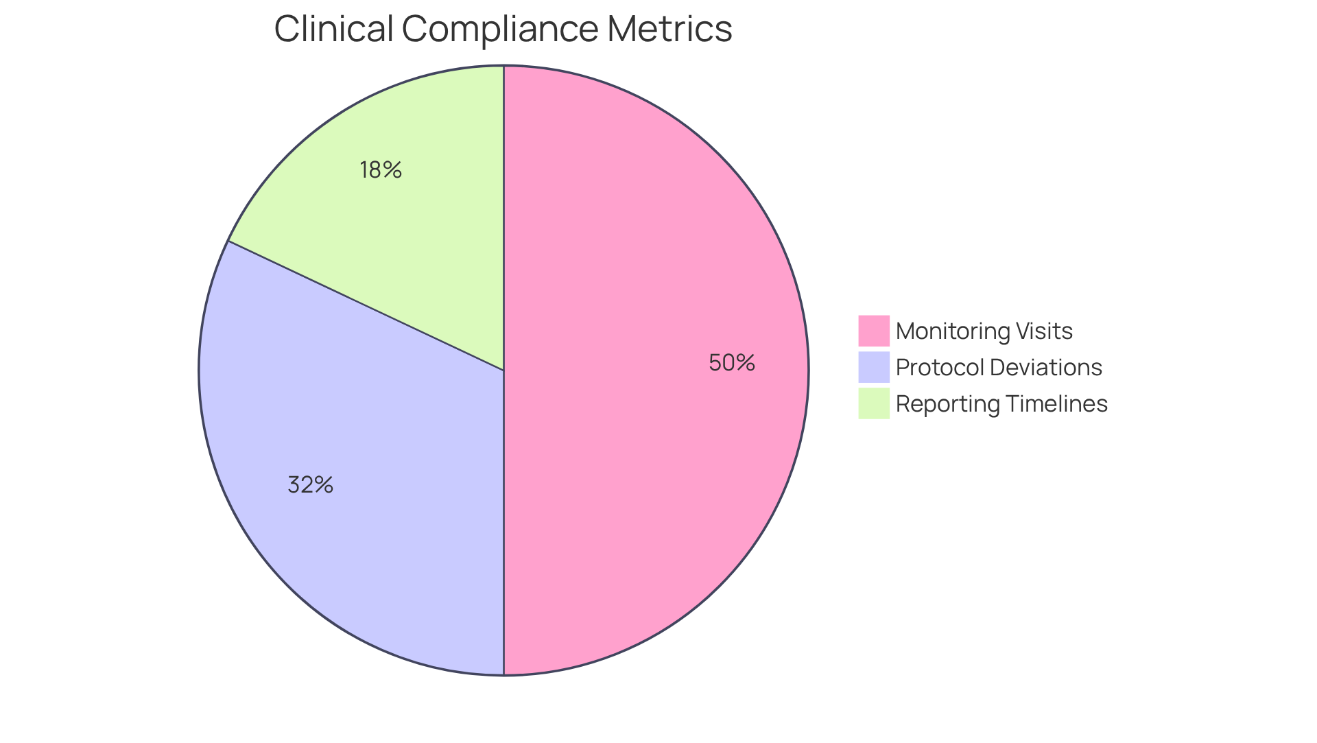 Each slice of the pie represents a different compliance metric. The size of the slice shows how significant that metric is in relation to the others - larger slices indicate higher percentages or counts, helping you see where compliance efforts are focused. Each slice of the pie represents a different compliance metric. The size of the slice shows how significant that metric is in relation to the others - larger slices indicate higher percentages or counts, helping you see where compliance efforts are focused.