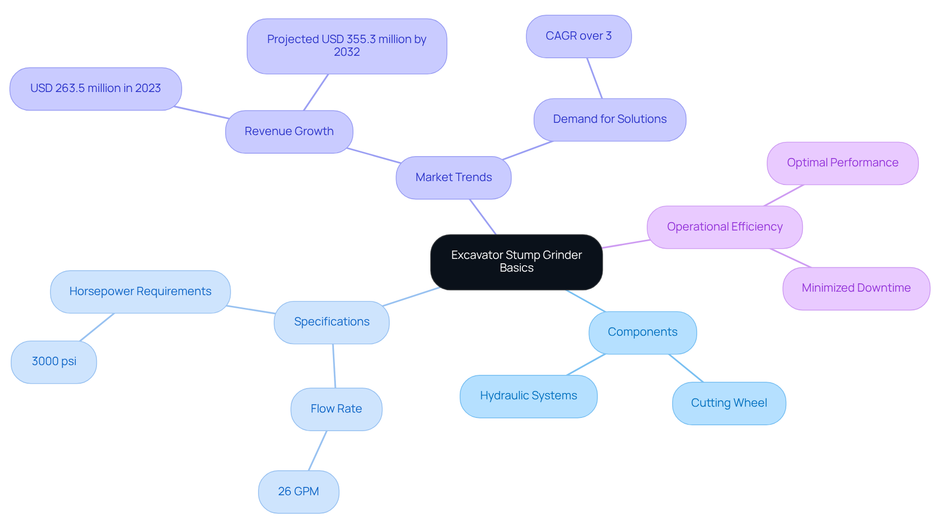 The central node represents the main topic, while branches show related areas of knowledge. Each color-coded branch helps you navigate through components, specifications, and market insights. The central node represents the main topic, while branches show related areas of knowledge. Each color-coded branch helps you navigate through components, specifications, and market insights.