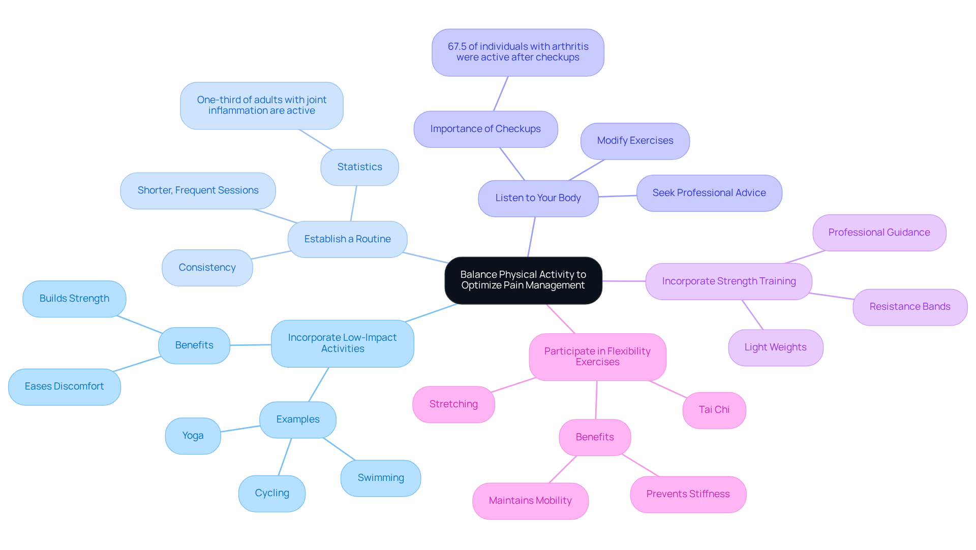 4 Best Practices for Arthritis in Hands Relief You Need to Know ...