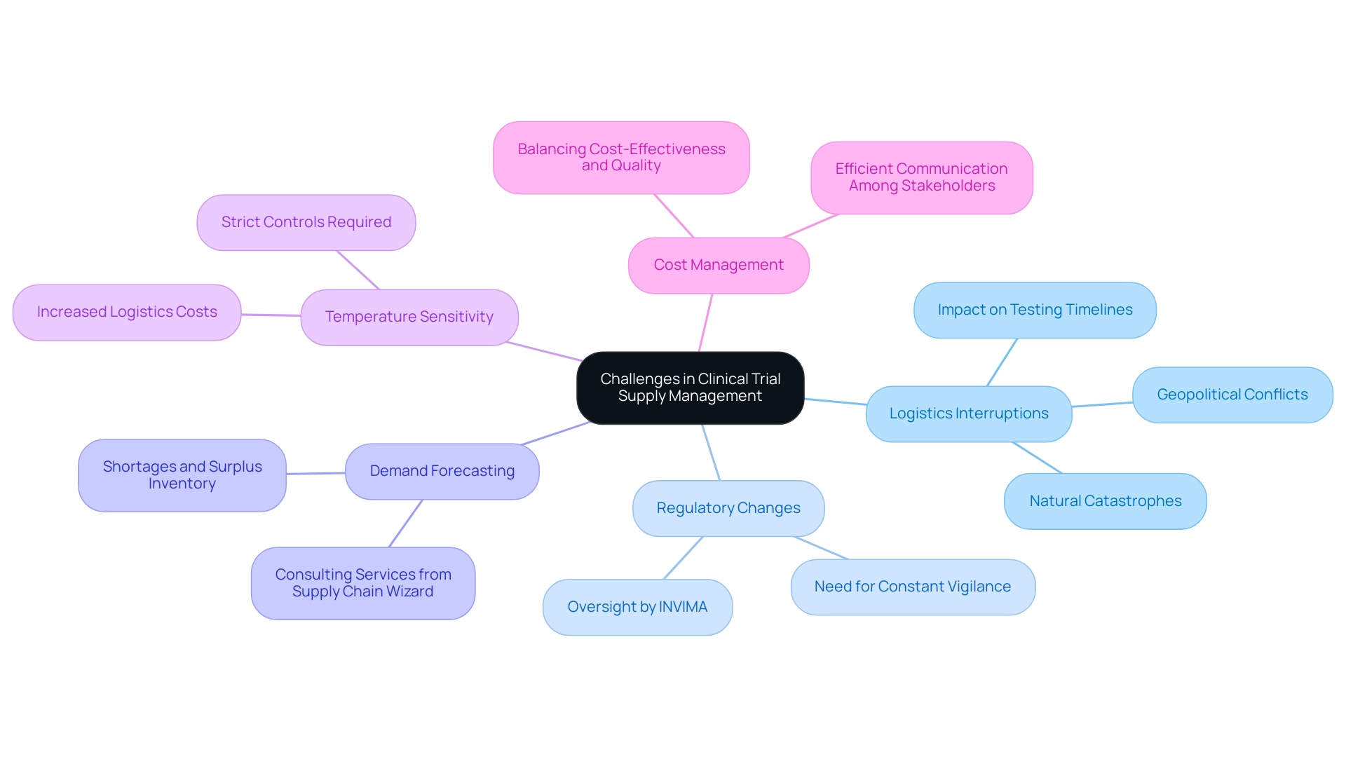 What Are Clinical Trial Supply Companies? Understanding Their Role in Research