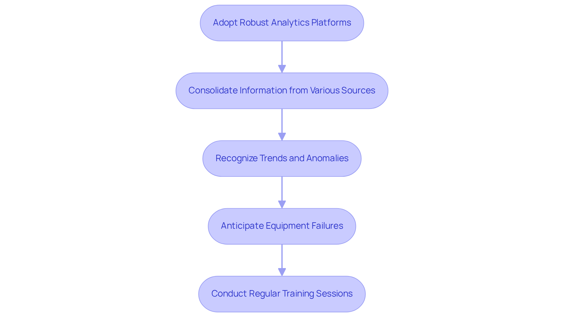 Each box represents a step in the risk management process. Follow the arrows to see how each step leads to the next, ultimately enhancing the organization's ability to manage risks effectively. Each box represents a step in the risk management process. Follow the arrows to see how each step leads to the next, ultimately enhancing the organization's ability to manage risks effectively.