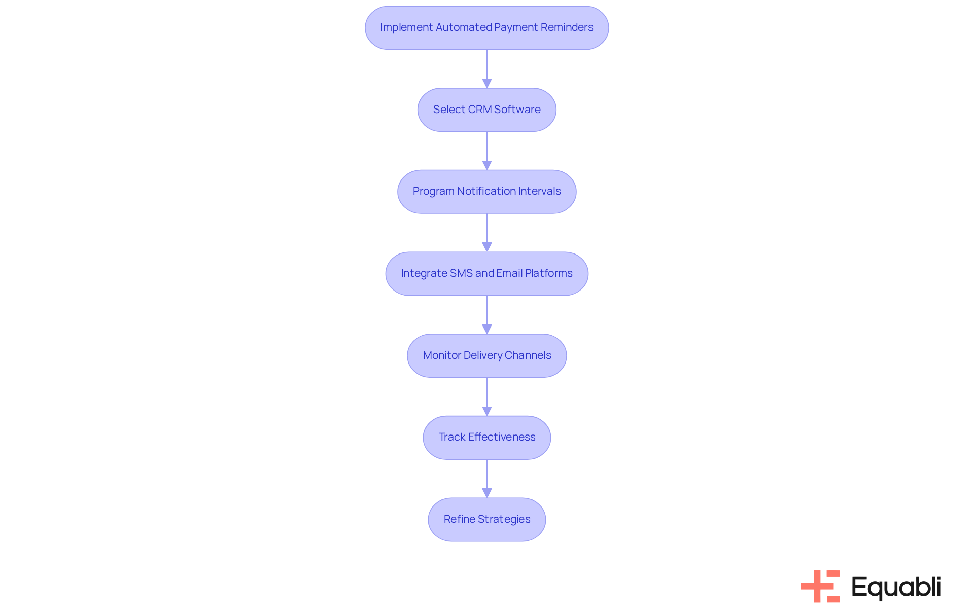 Optimize Payment Reminder Letters: Strategies for Financial Institutions