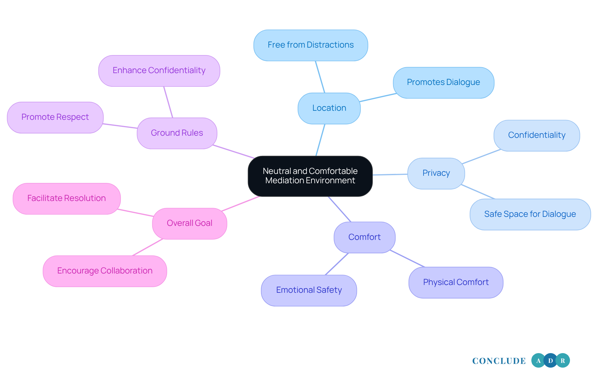10 Best Practices for Contract Dispute Mediation in Coachella Valley