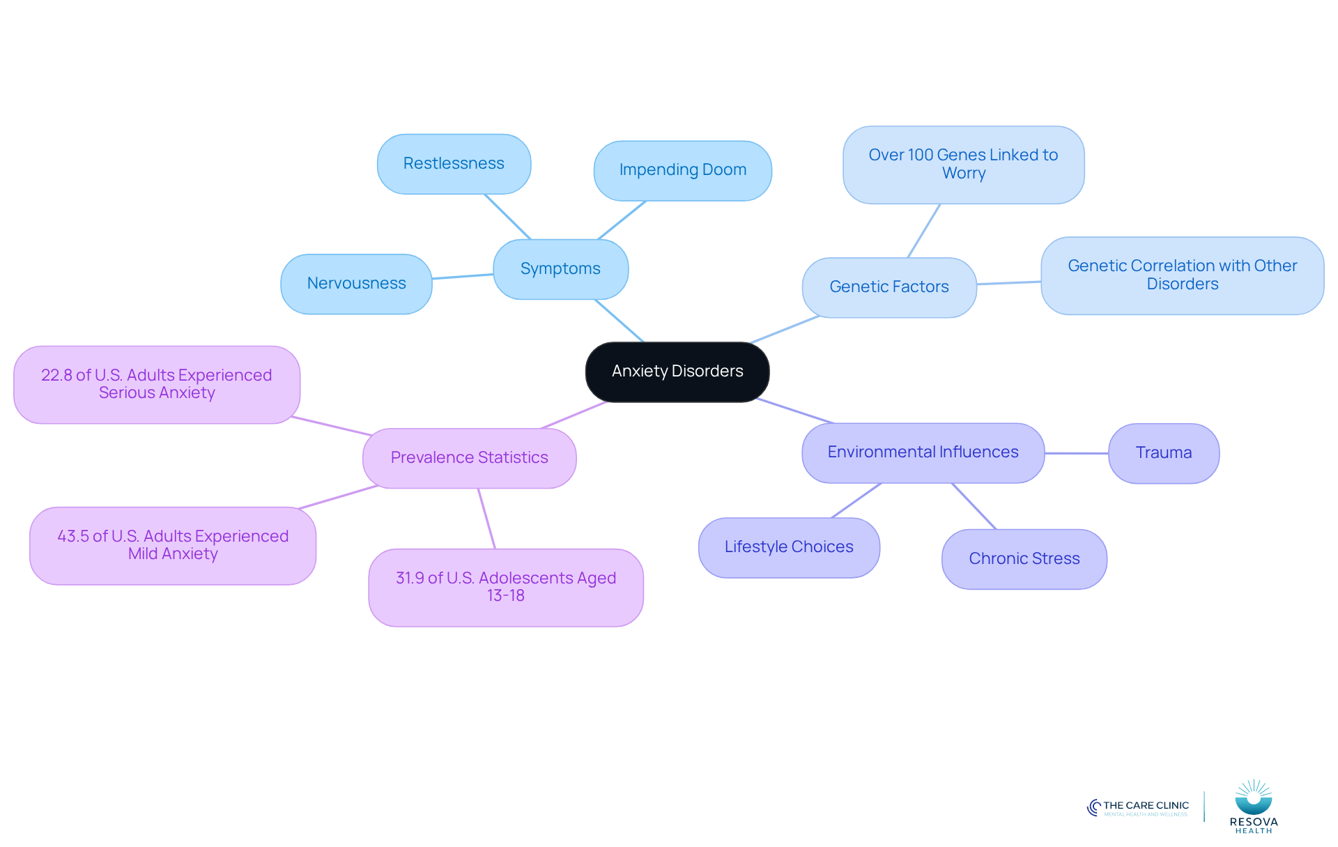 10 Signs You Have Anxiety: Recognize the Symptoms Today - CareClinic