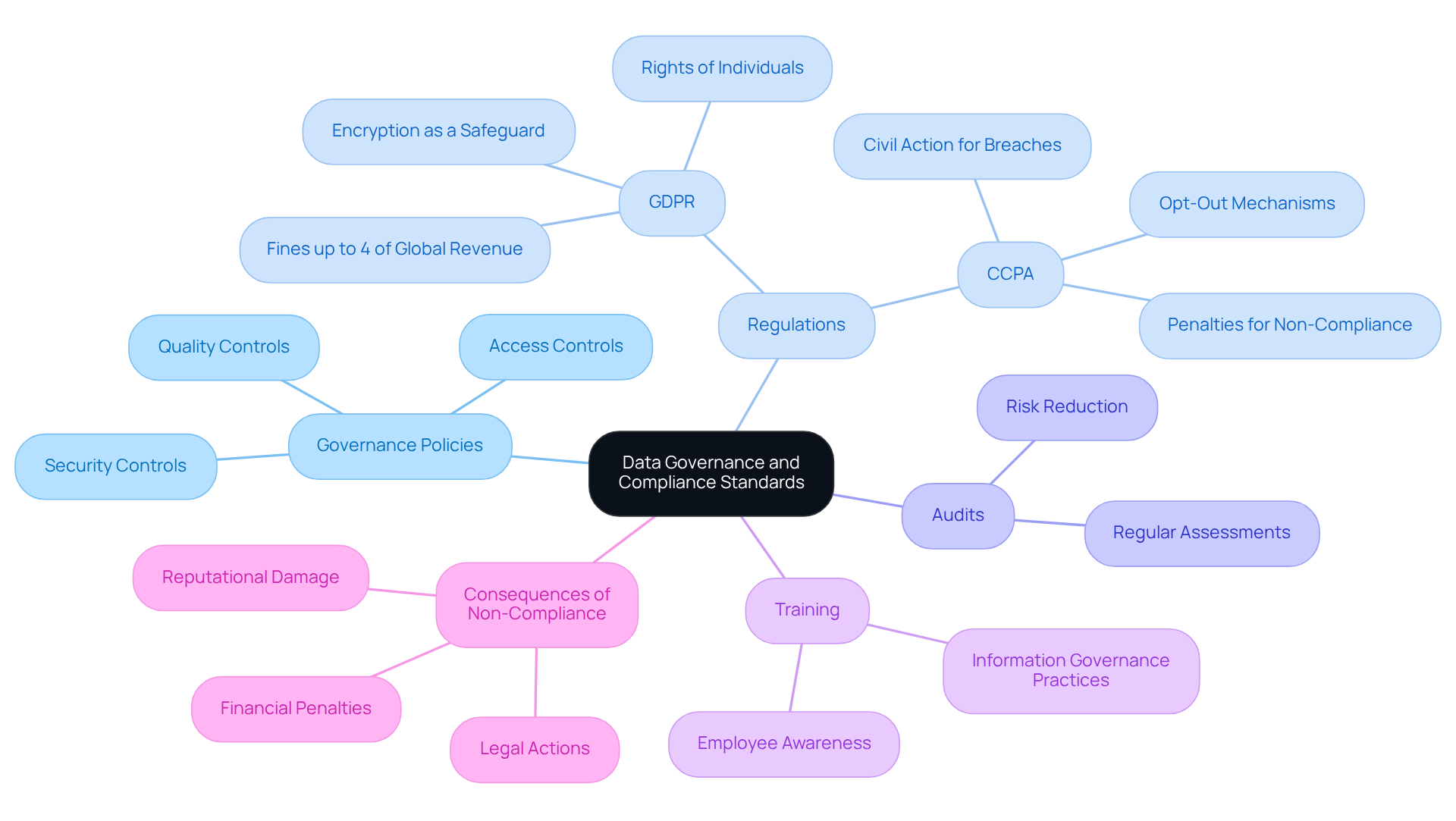 5 Essential Steps for AI-Powered Decision-Making for CROs