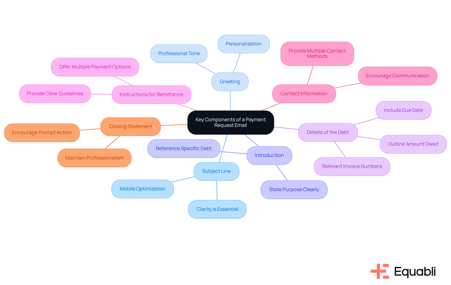 Optimize Your Payment Request Email Template for Debt Recovery Success