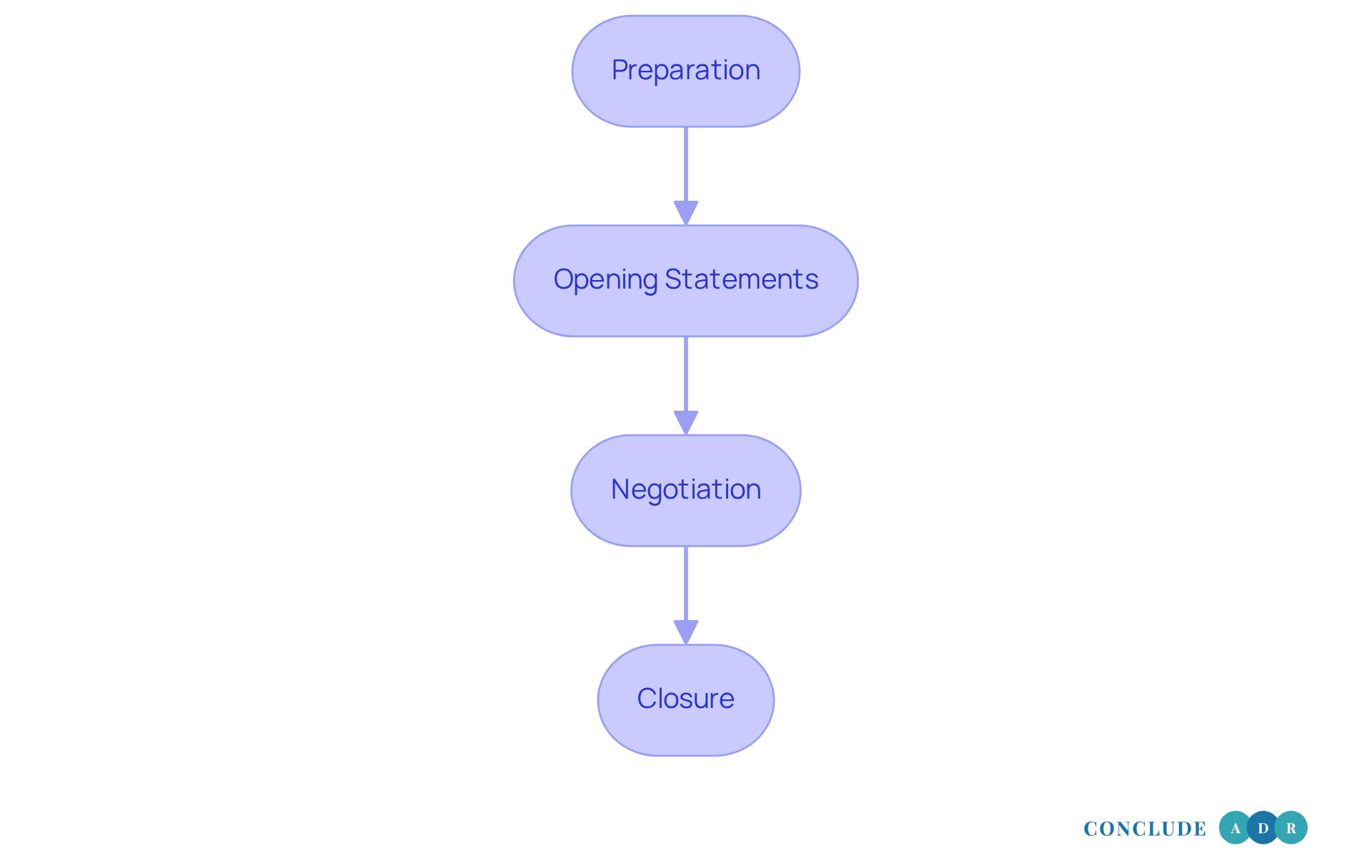 Master California Workplace Mediation: Key Strategies for Success