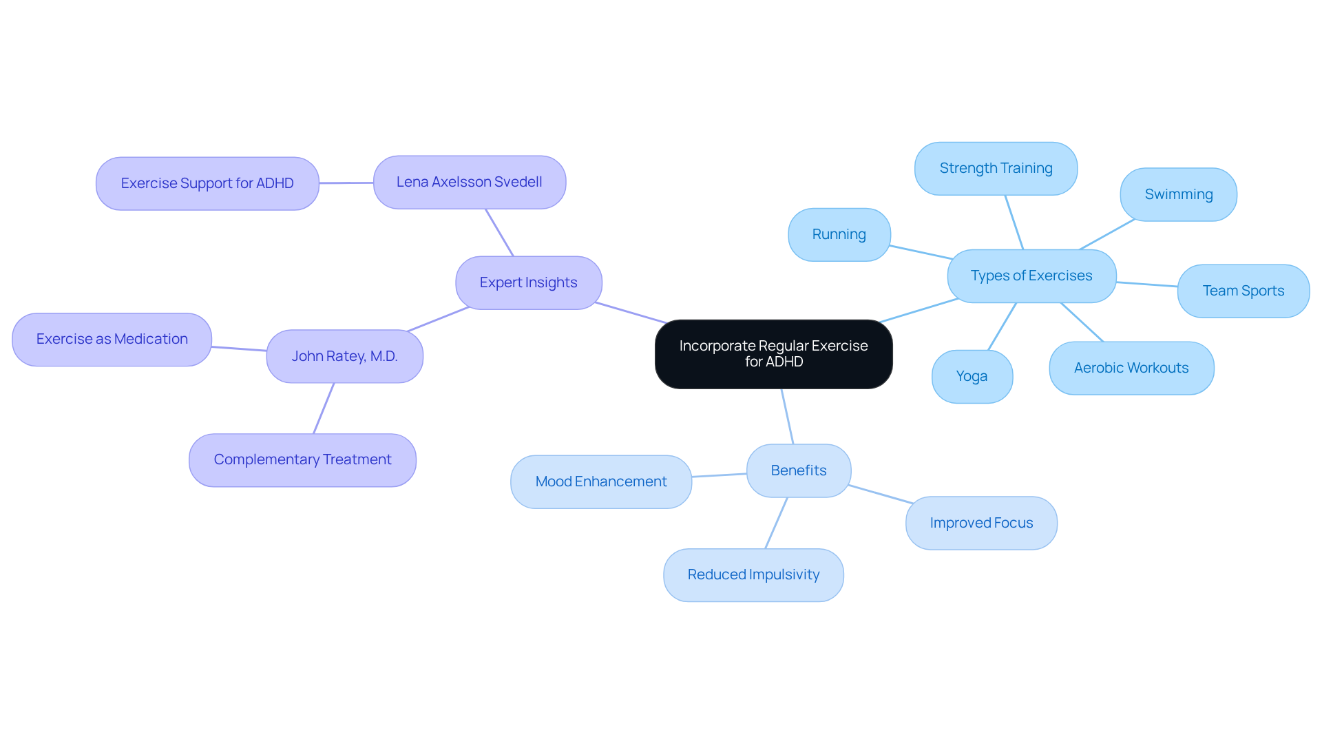 Effective ADHD Natural Treatment Options for Better Management