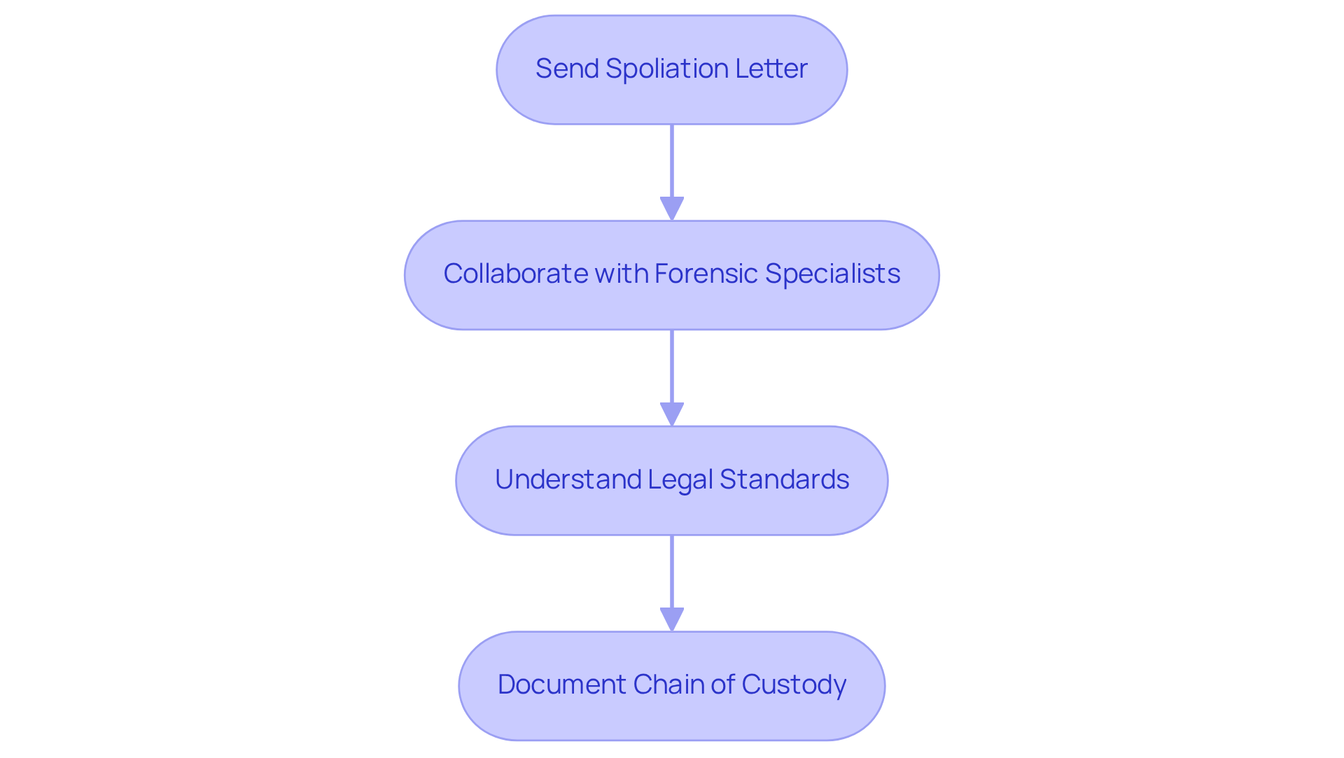 Maximize Your Case: Using Black Box Data in Lawsuits Effectively - Resq ...