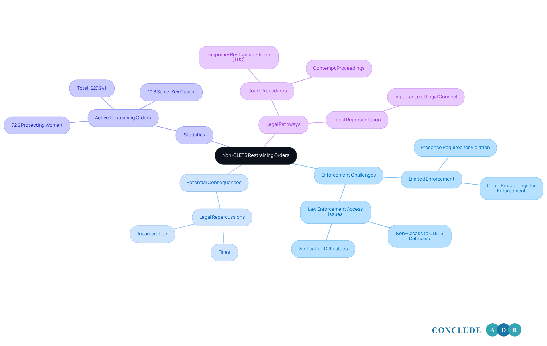 Understanding Non CLETS Restraining Orders: A Step-by-Step Guide