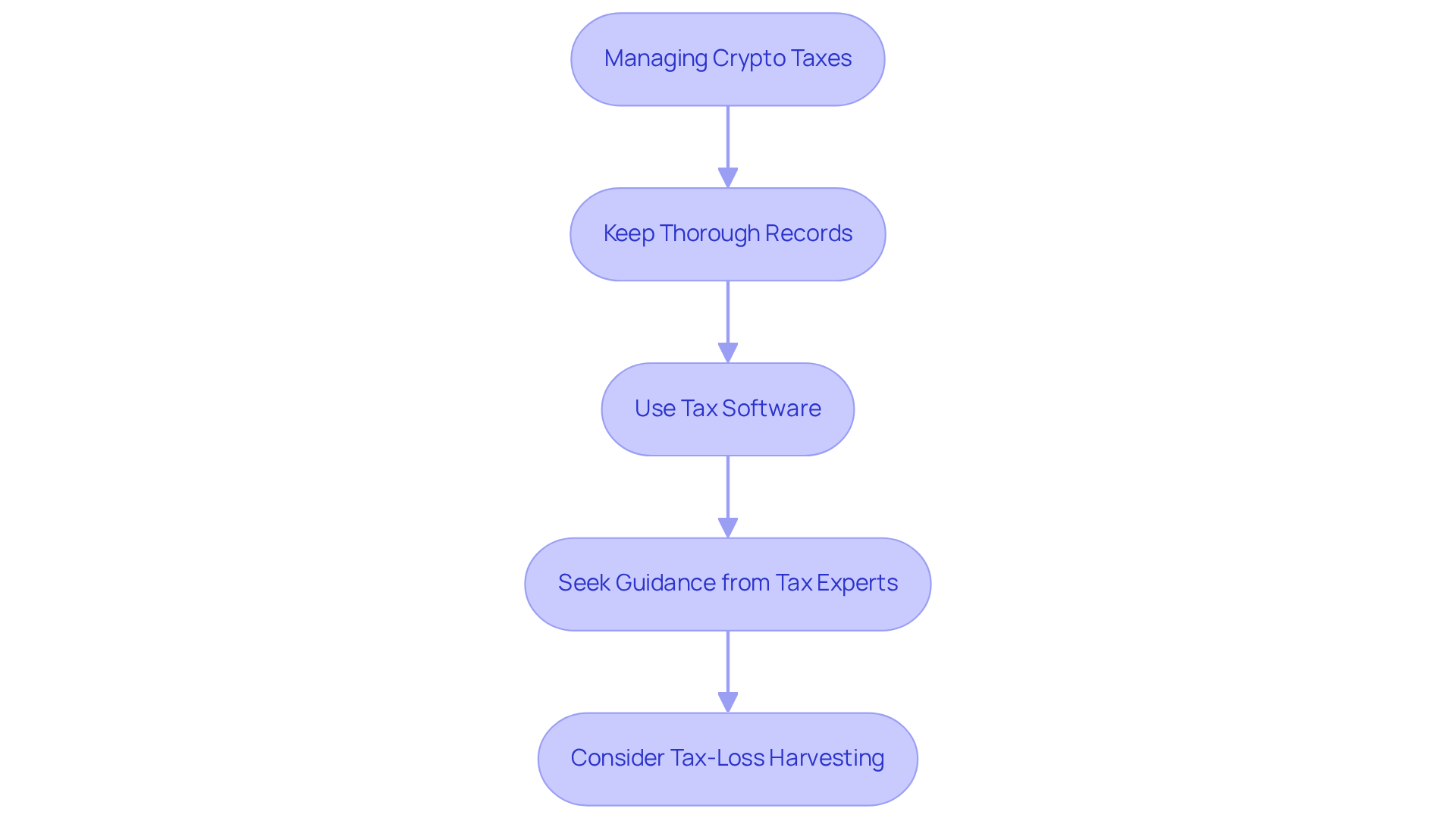 Is Converting Crypto a Taxable Event? Key Insights Explained - Bright  Advisers
