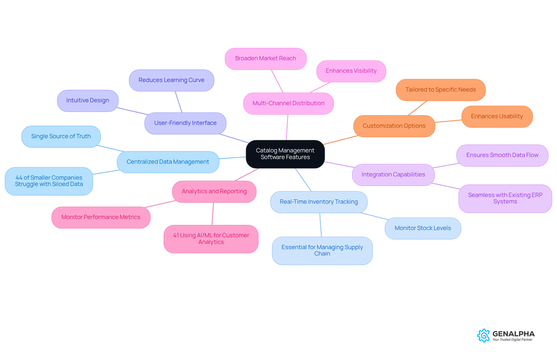 The center represents the main topic, and each branch shows a key feature. Follow the branches to see details about each feature and why they matter for equipment manufacturers.
