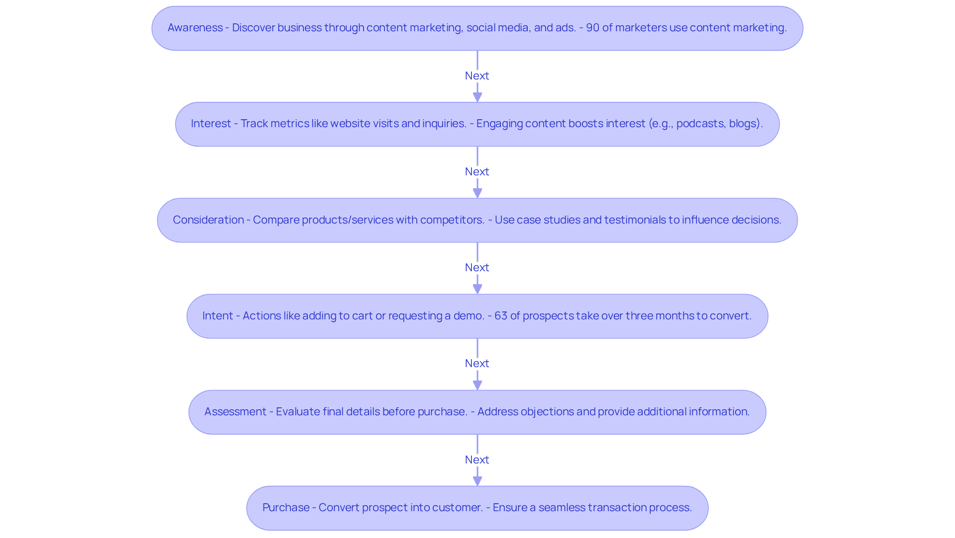 B2B How to Generate Leads: Essential Steps for Small Business Owners