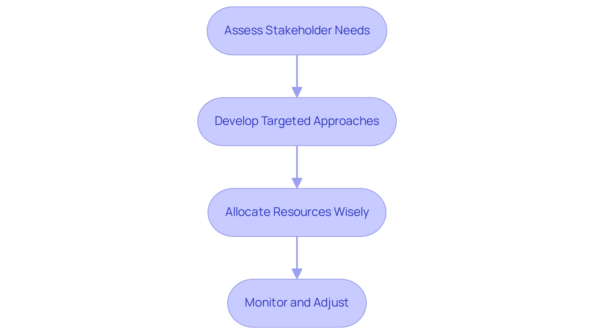 How to Implement Public Safety Risk Mitigation: A Step-by-Step Guide