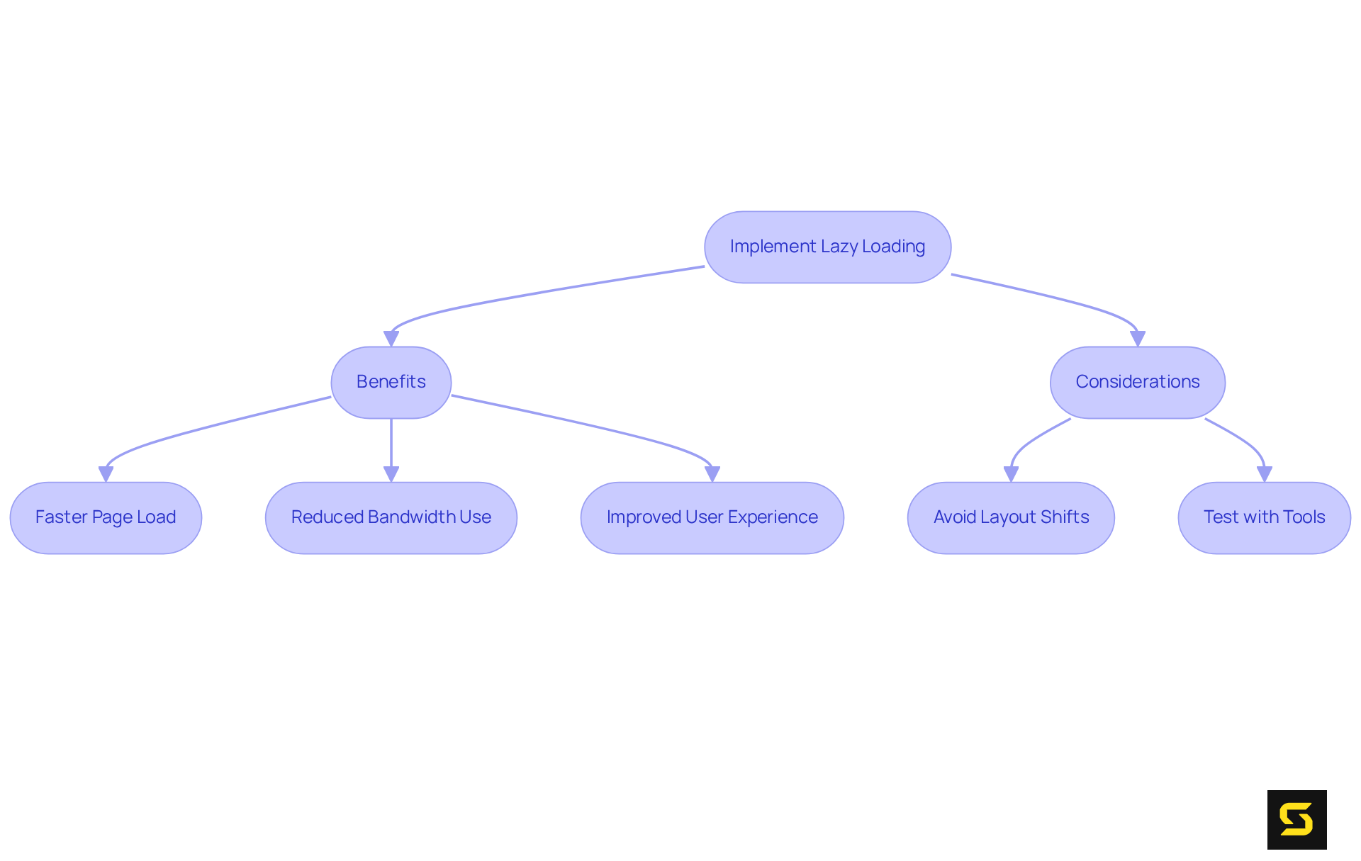 9 Proven Strategies to Load Faster and Enhance Website Performance
