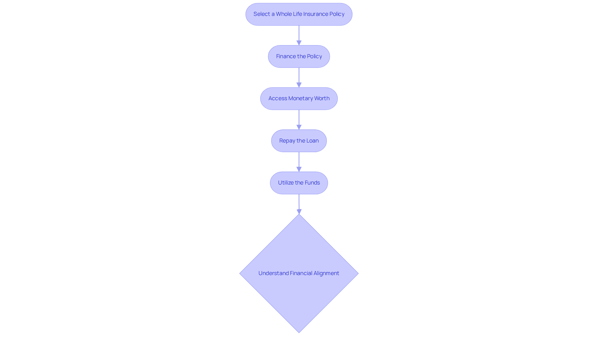 Understanding How Does Infinite Banking Work for Families - Bright Advisers