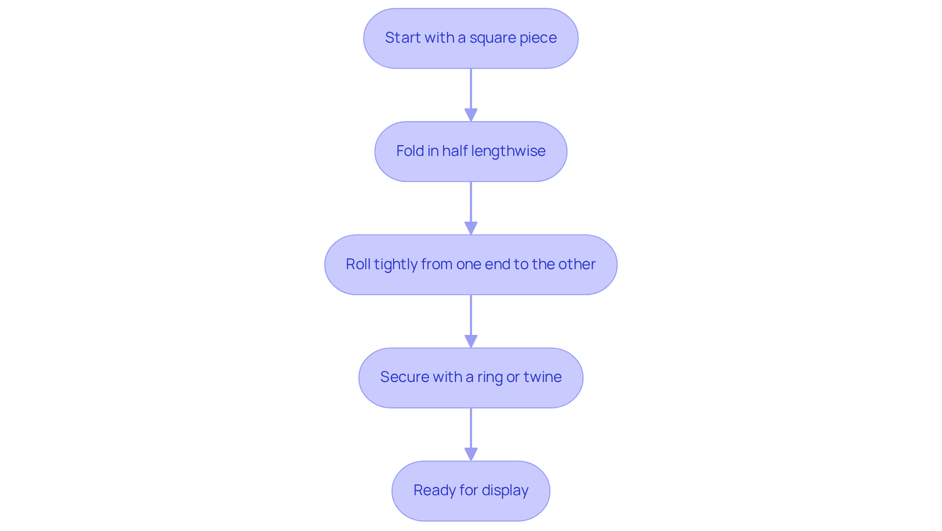Follow the boxes from top to bottom to see how to create your rolled napkins. Each step shows what to do next, making it easy to follow along and achieve a beautiful presentation.