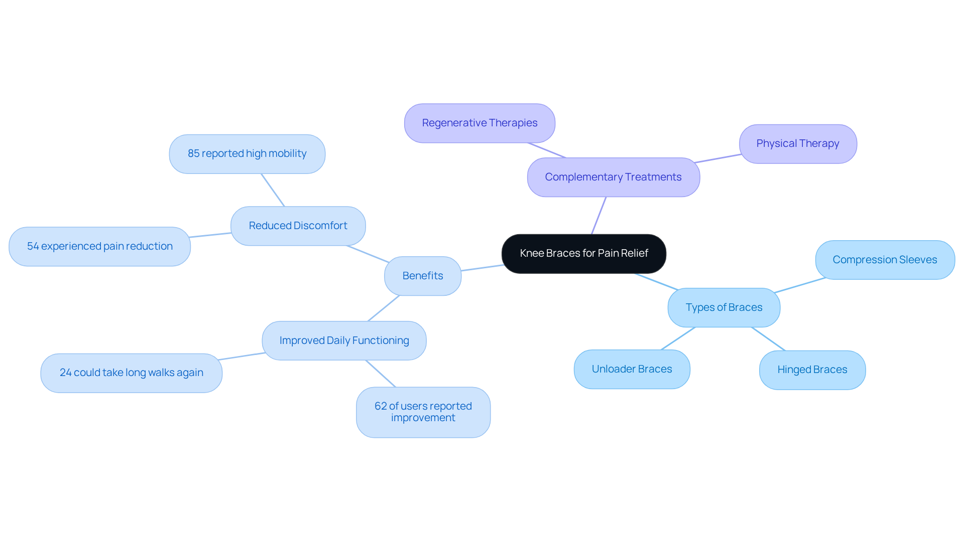 10 Alternative Treatments for Knee Replacement You Should Consider ...