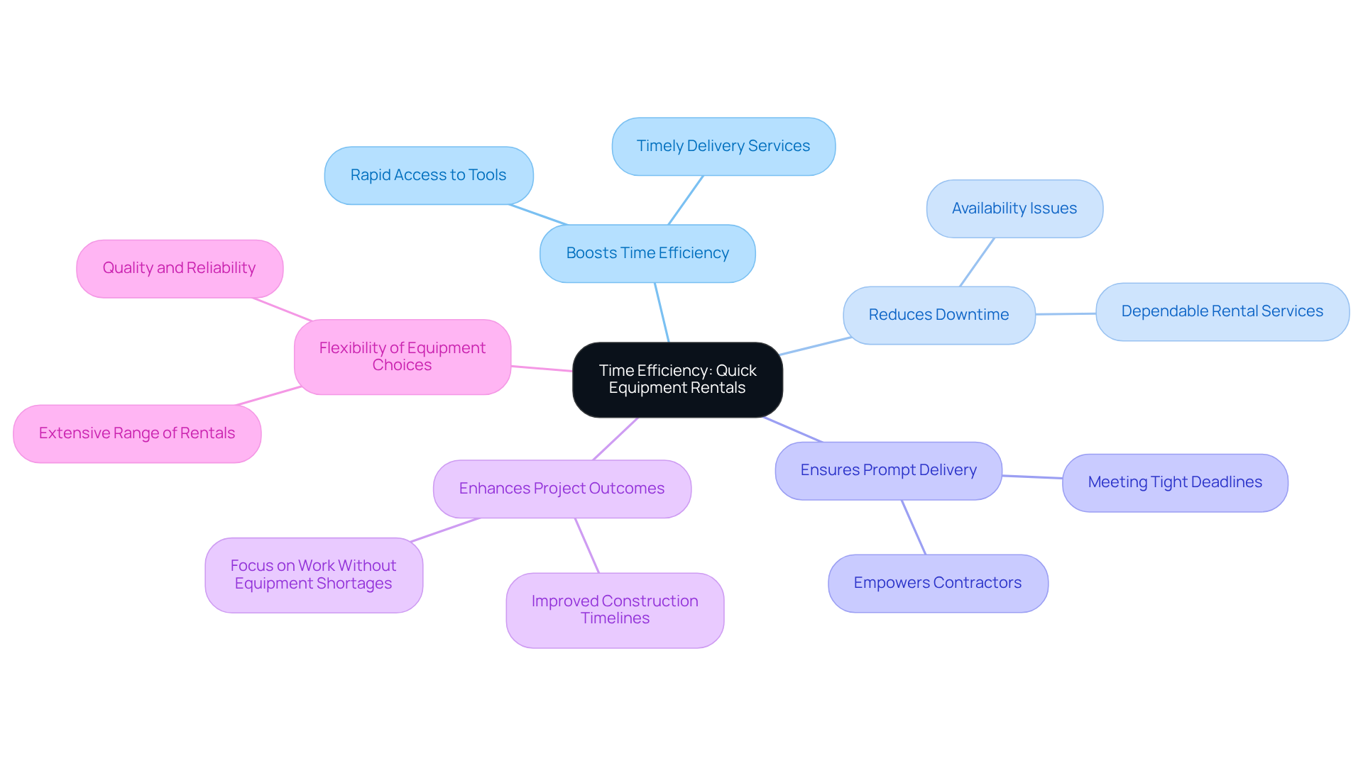 5 Reasons to Choose Small Concrete Pump Rental Near Me