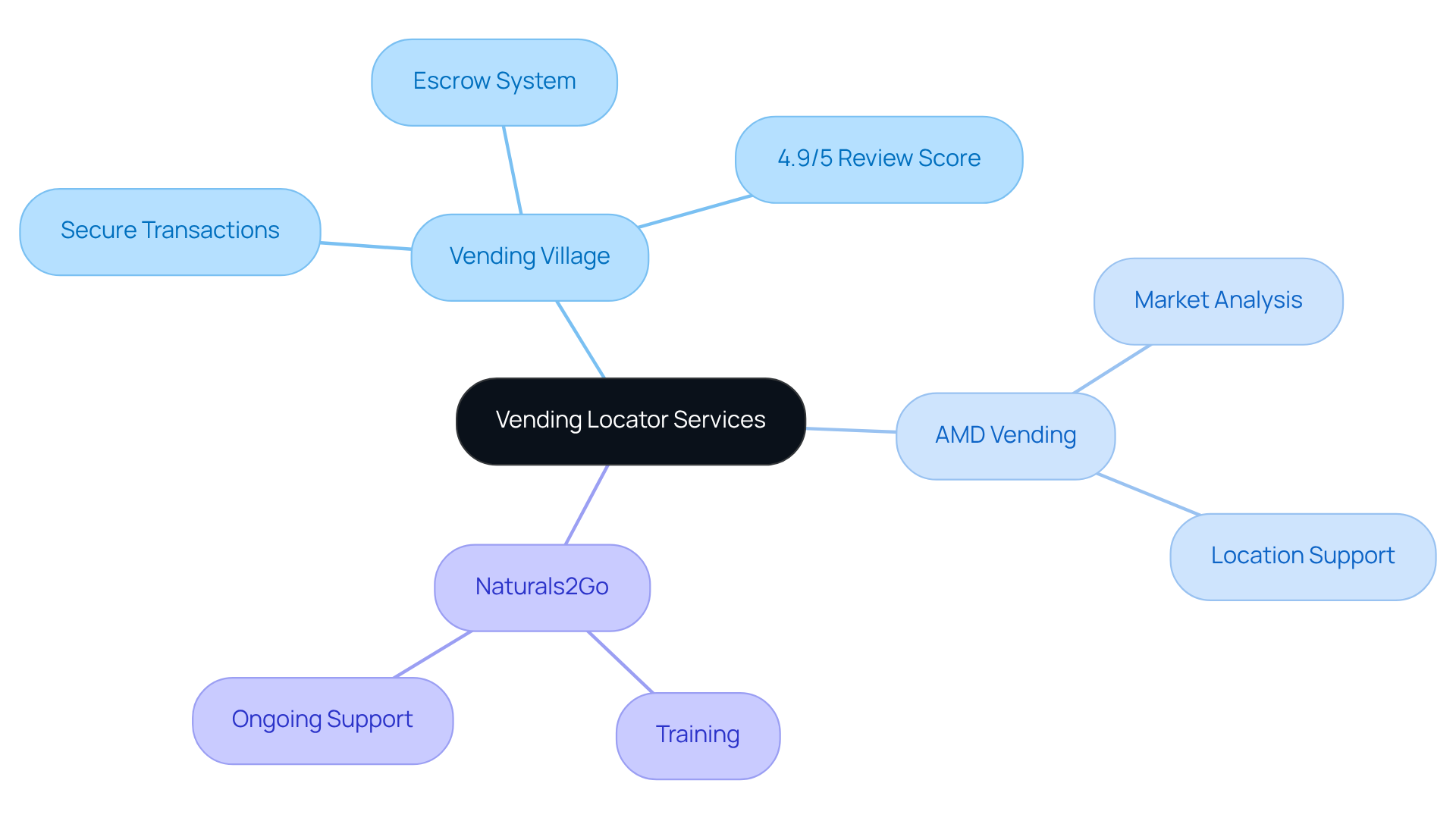Discover the Best Vending Locators for Property Managers