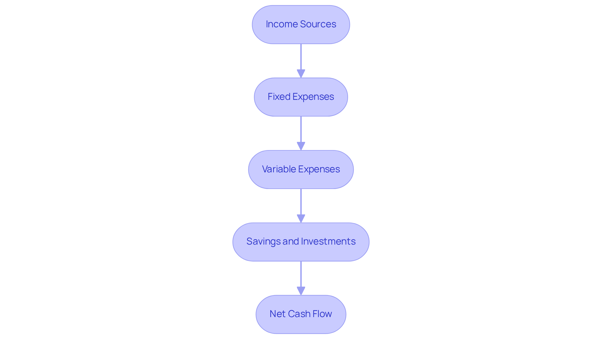 Master Your Finances: Create a Cash Flow Worksheet for Your Family ...
