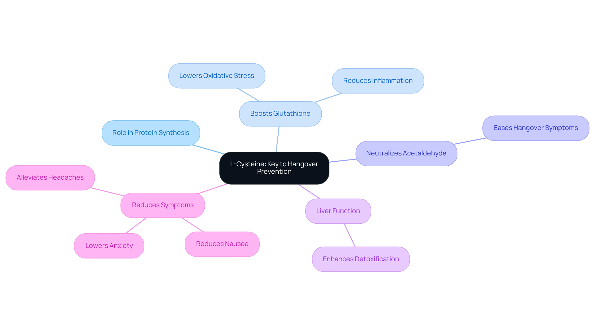 How to Use Cysteine for Hangover Recovery: A Step-by-Step Guide - SURVIVOR