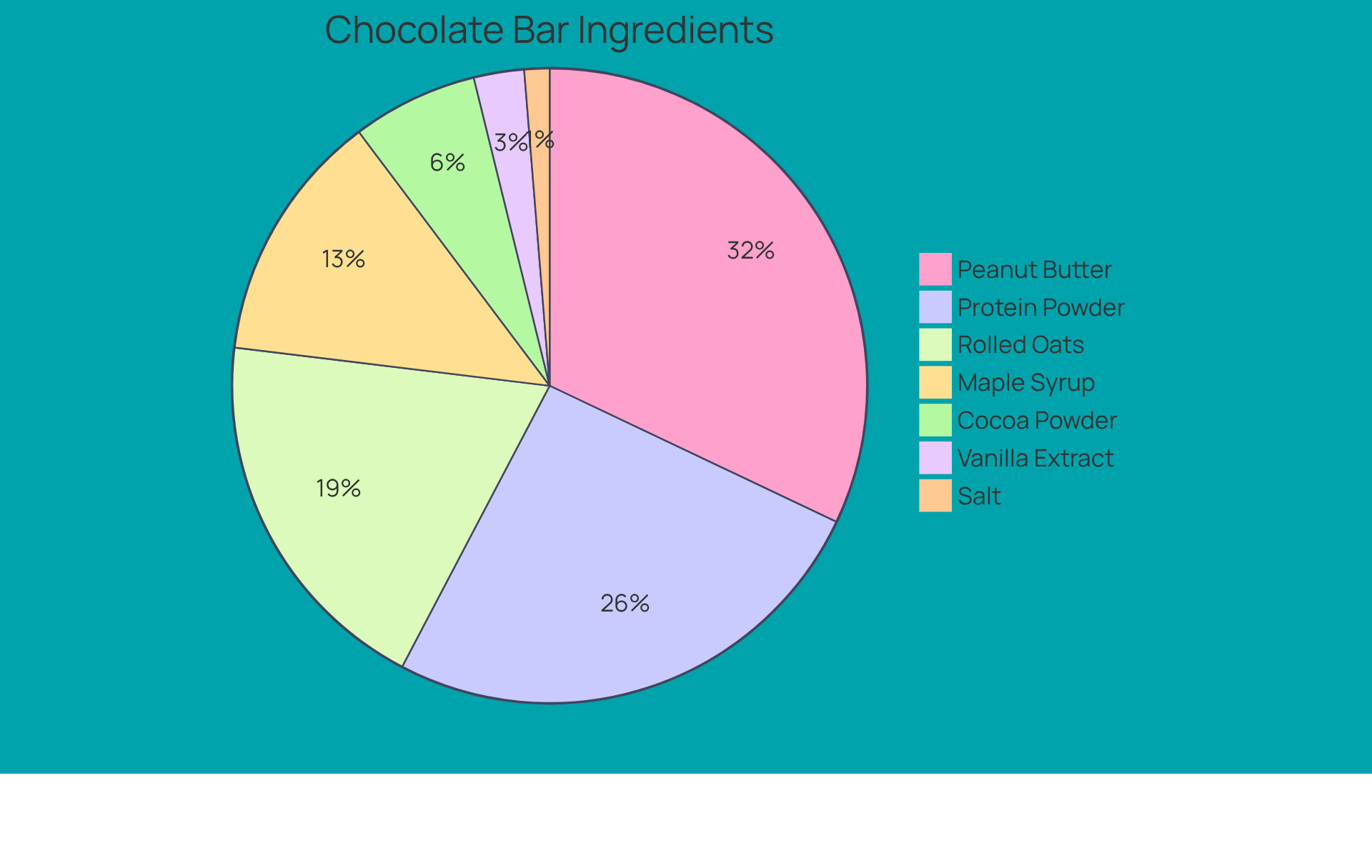 Each slice shows how much of each ingredient is used in the recipe. The bigger the slice, the more of that ingredient is included!