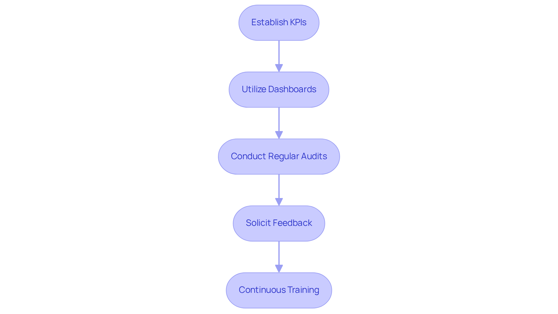 5 Steps to Improve Accuracy in Claims Document Processing