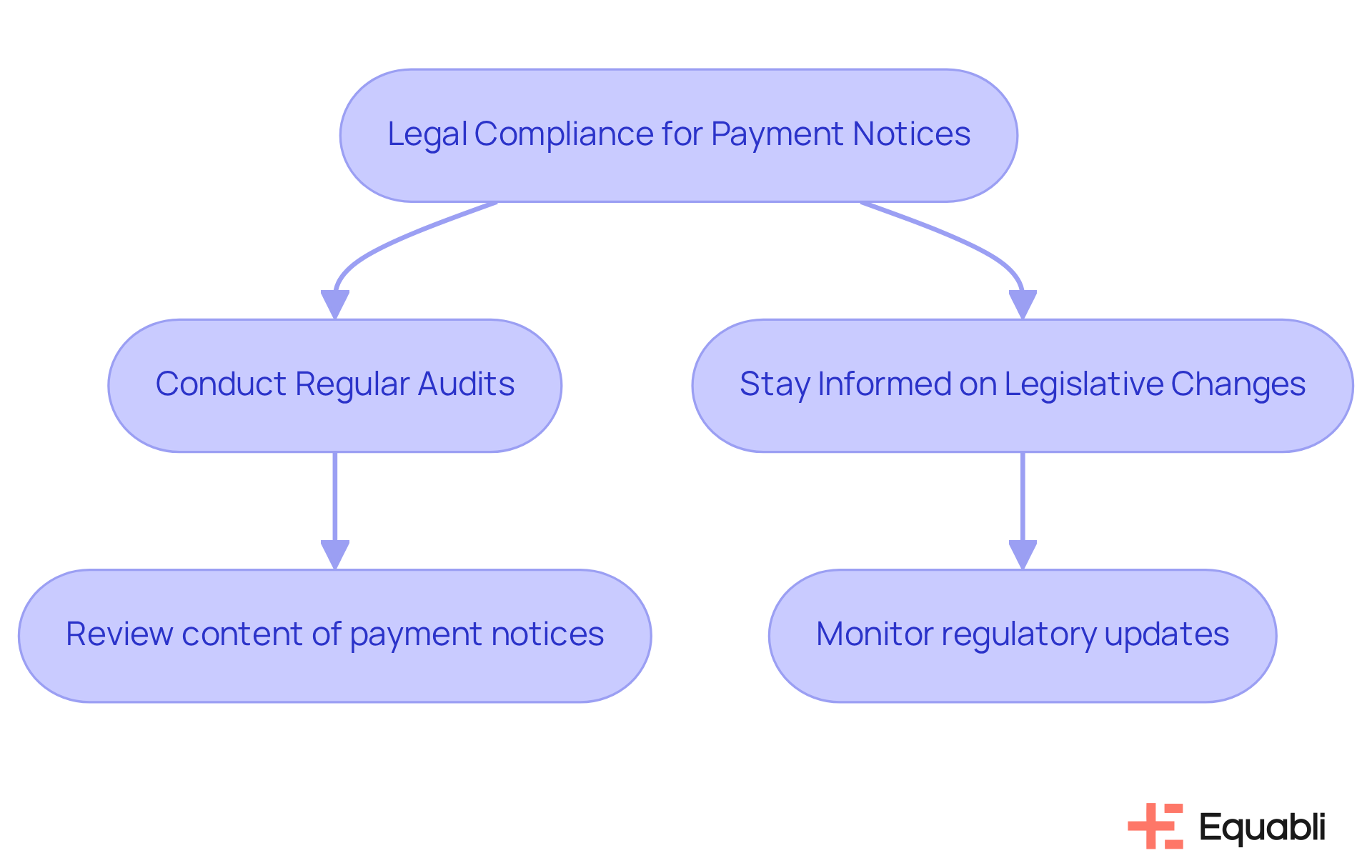 10 Payment Notice Letter Optimization Strategies for Corporate Debt Recovery