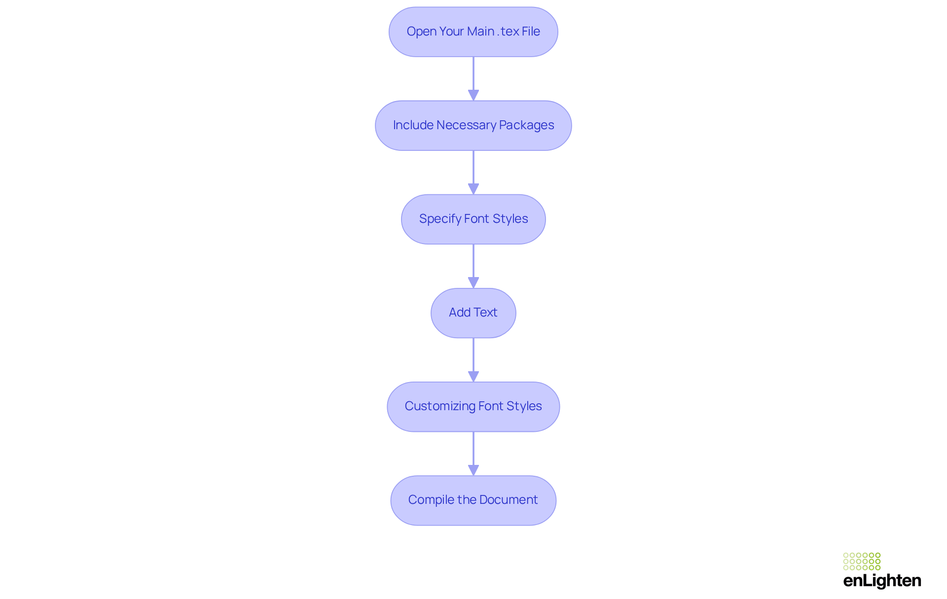 Each box represents a step in the process of adding the Optima font to your document. Follow the arrows to see the order in which you should complete each task. Each box represents a step in the process of adding the Optima font to your document. Follow the arrows to see the order in which you should complete each task.