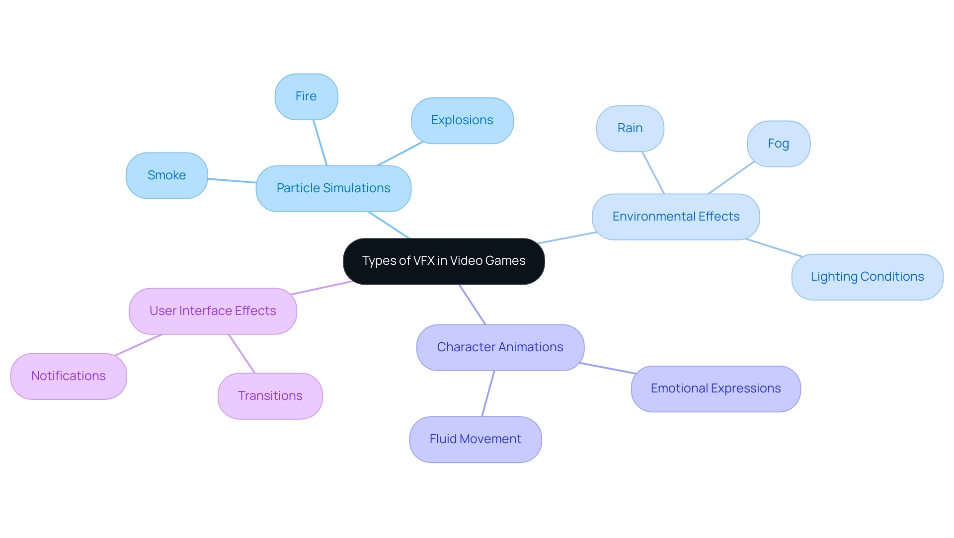 What Is VFX in Games? A Comprehensive Overview of Visual Effects ...