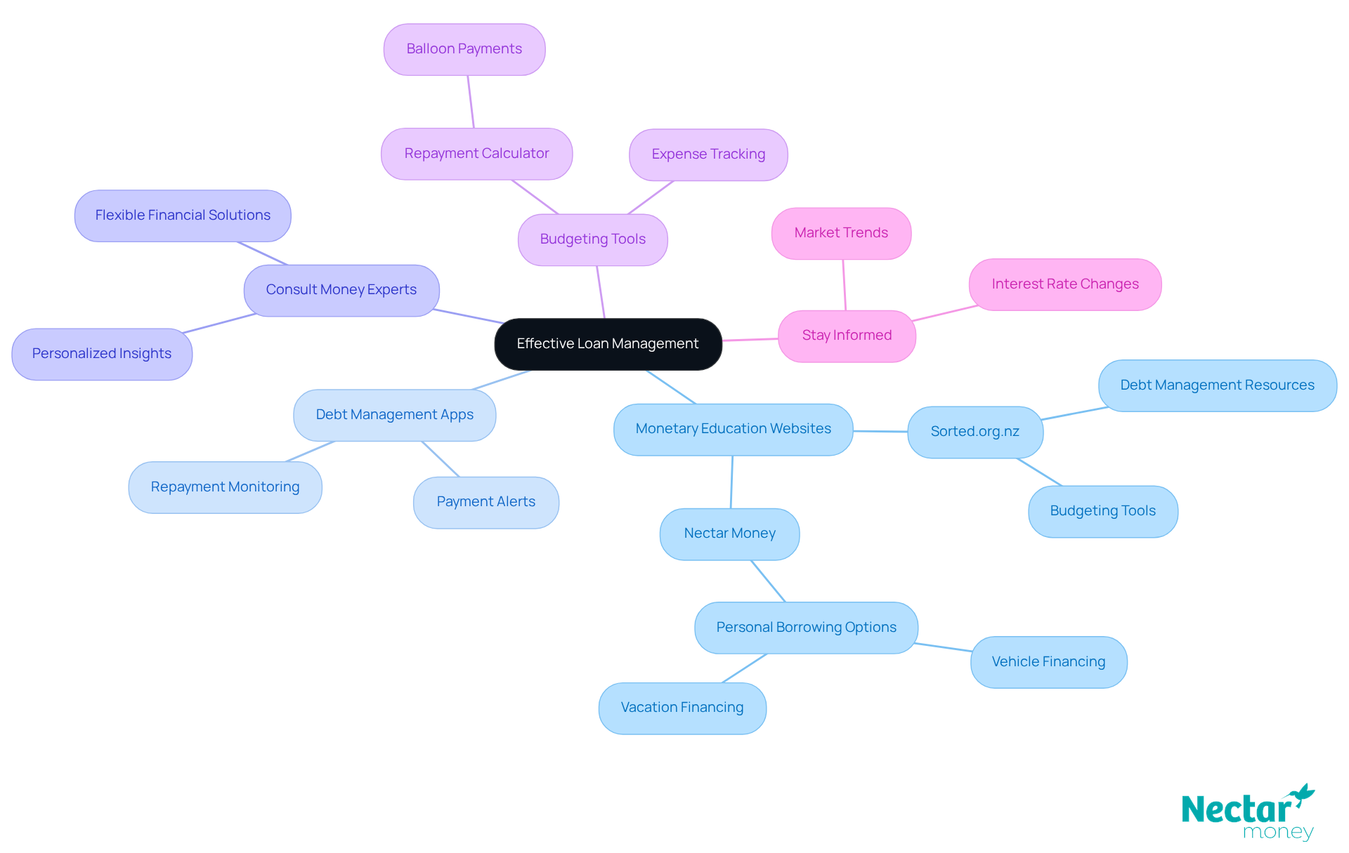 Master the Repayment Calculator with Balloon Payments for Debt ...