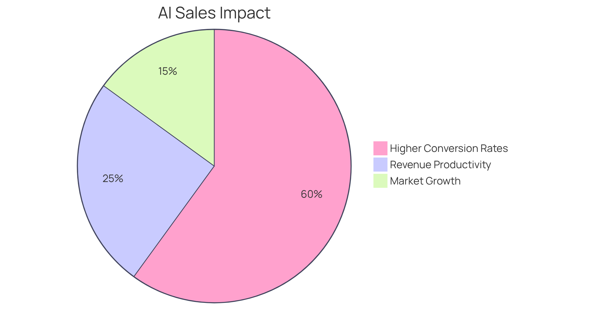 Understanding Sales AI Assistants: Benefits for Small Businesses