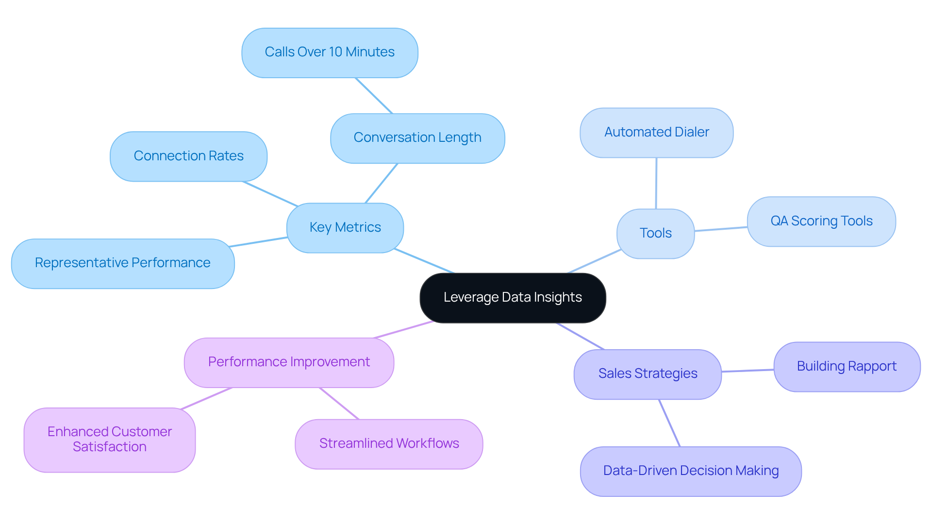 10 Ways Automated Dialers Boost Efficiency for Insurance Agencies