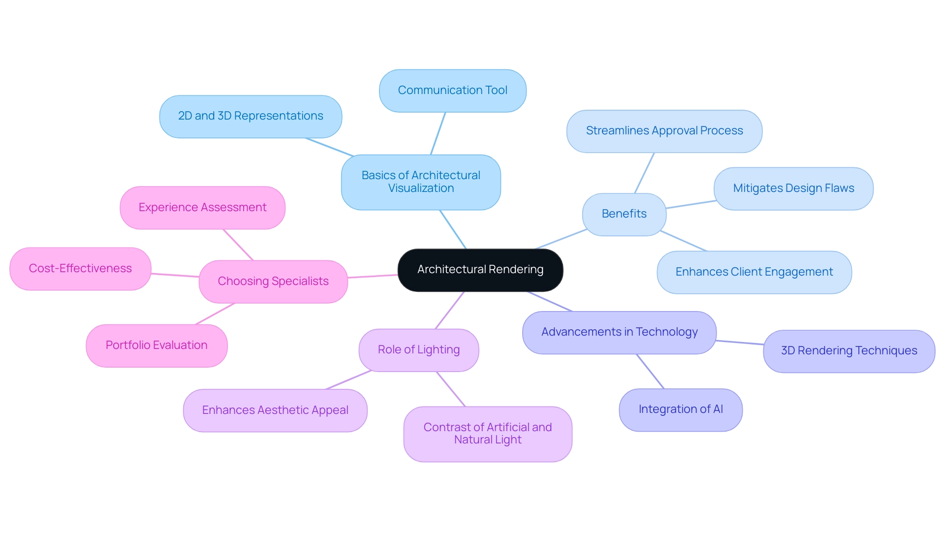 Mastering Architectural Rendering Realism An In Depth Tutorial For Designers J Scott Smith