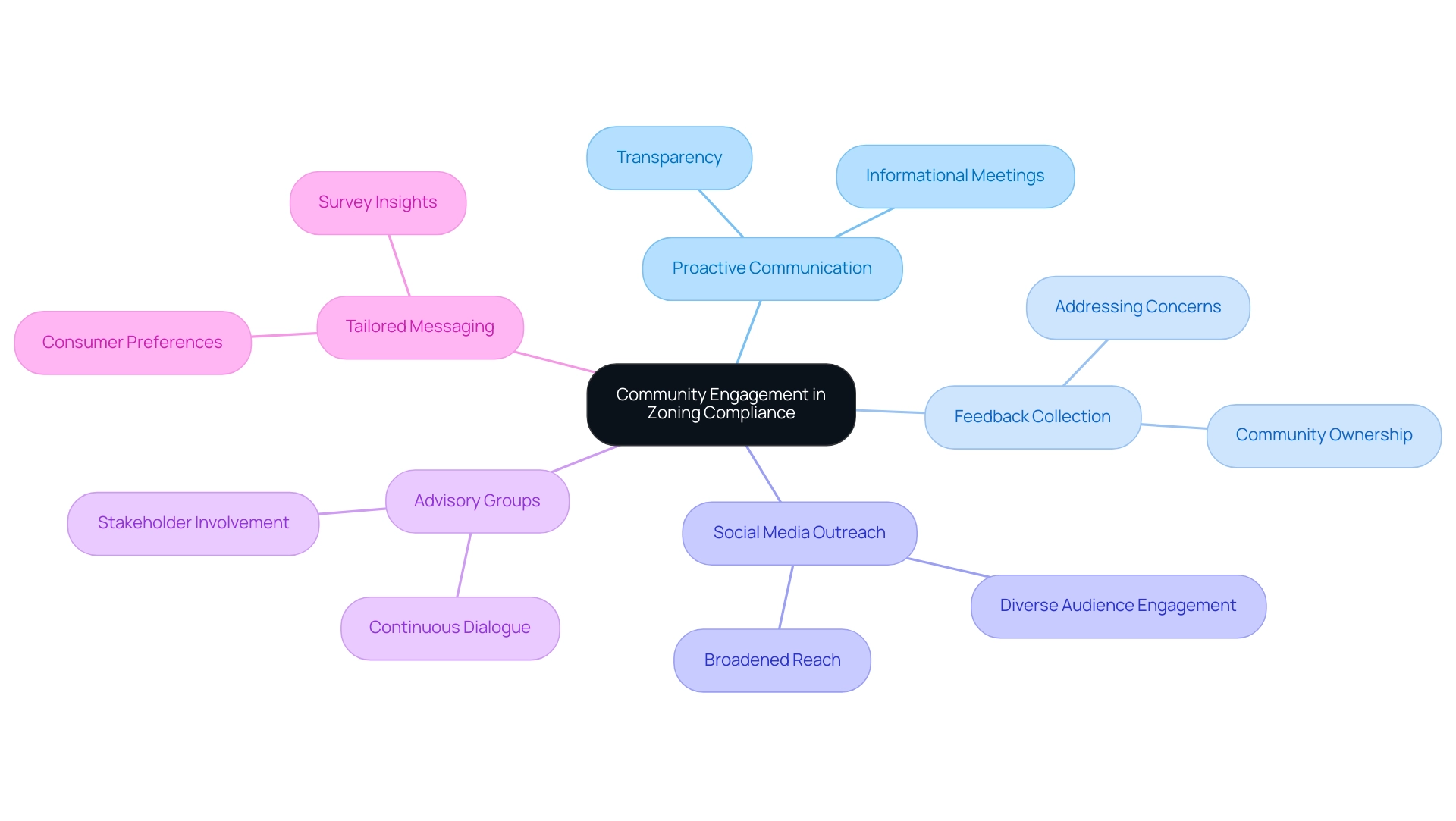 Understanding Utility Zoning Compliance: An In-Depth Tutorial for Developers