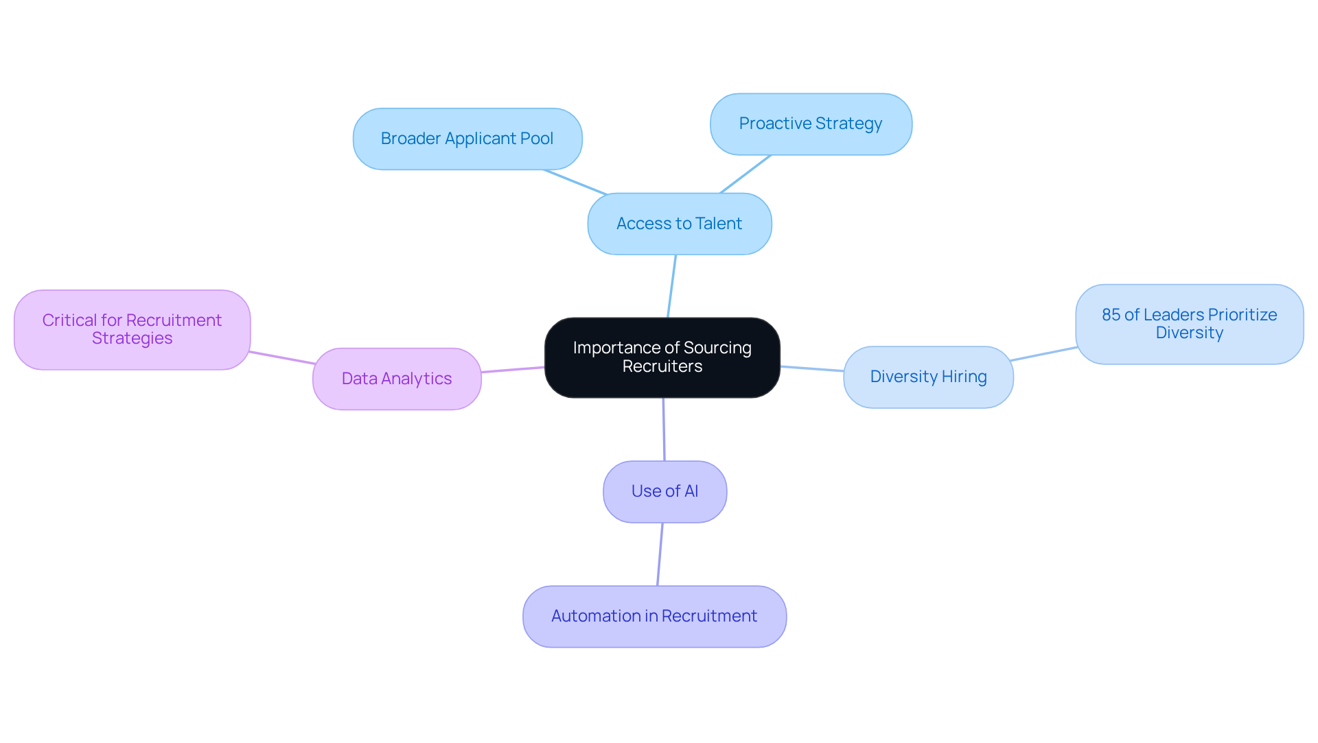 What is a Sourcing Recruiter? Key Roles and Importance in Recruitment ...