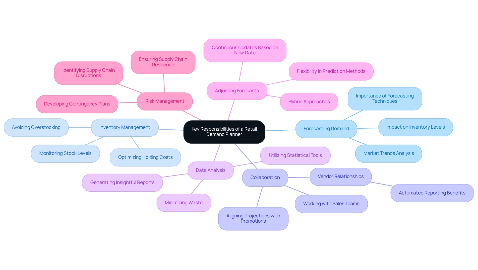 What Is a Retail Demand Planner? Understanding the Role and ...
