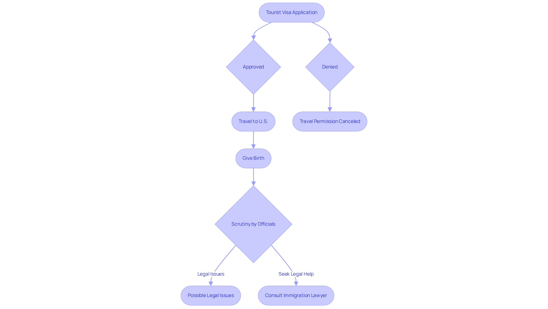 10 Desventajas de Tener un Hijo en Estados Unidos para Turistas