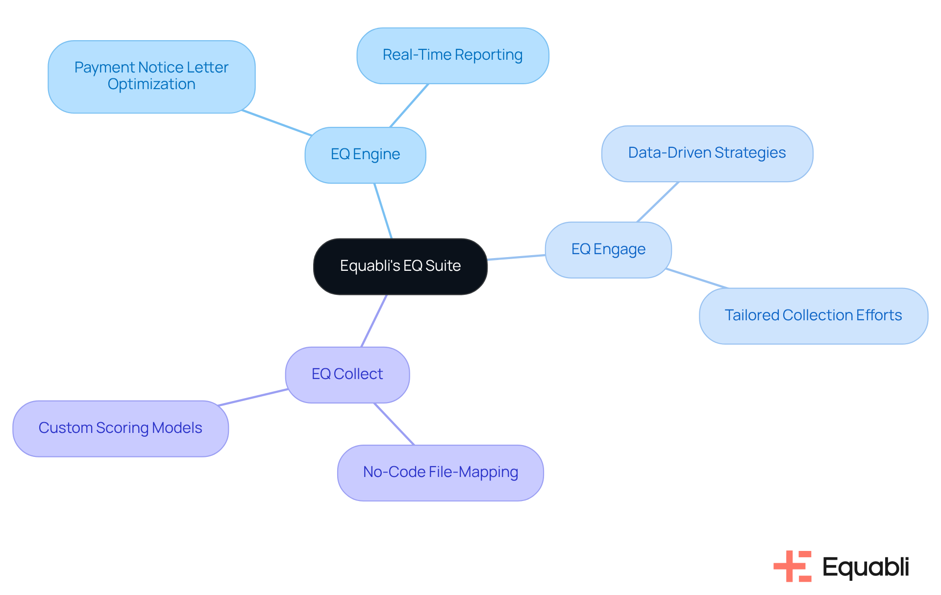 10 Payment Notice Letter Optimization Strategies for Corporate Debt Recovery