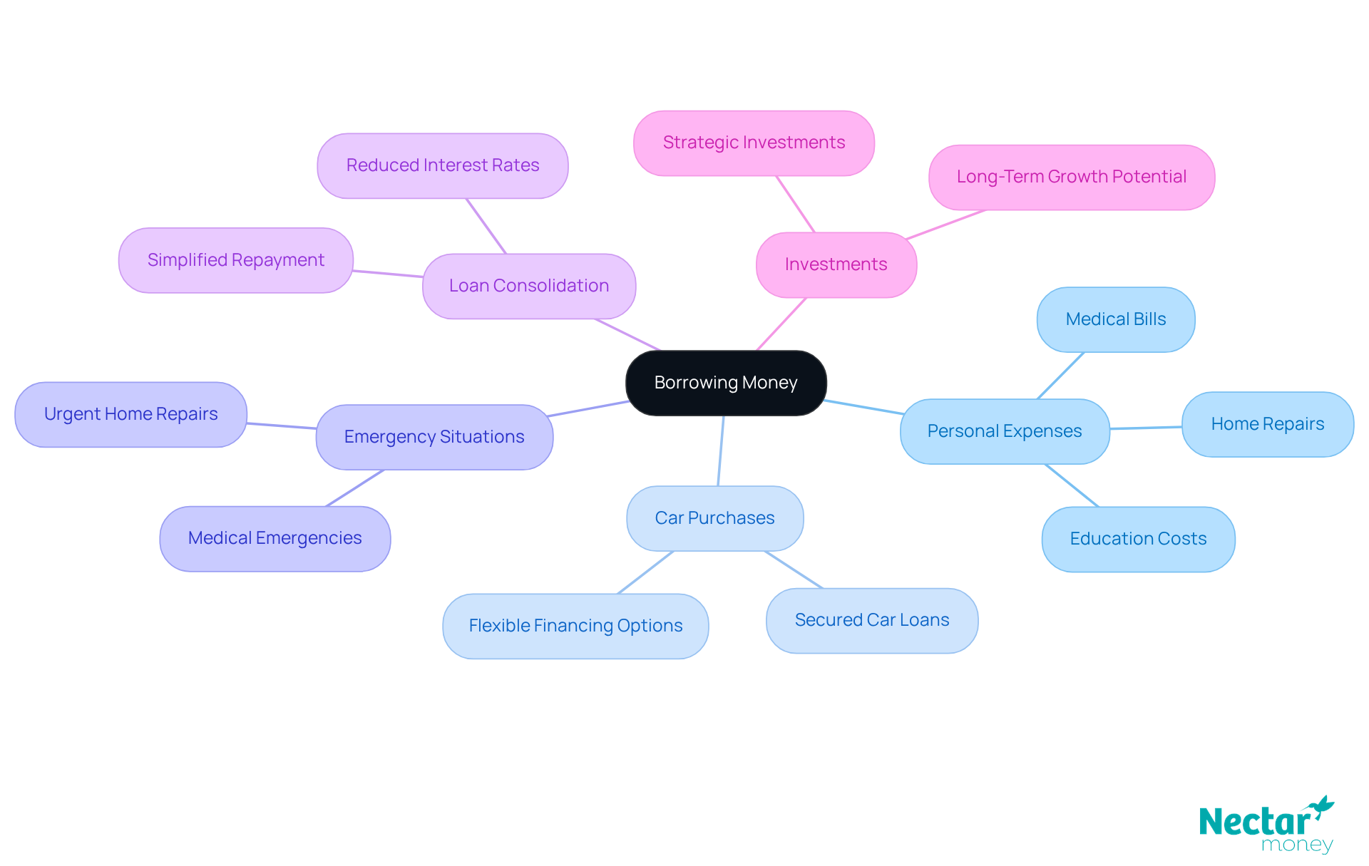 Understanding the Disadvantages of Borrowing Money: Key Insights ...