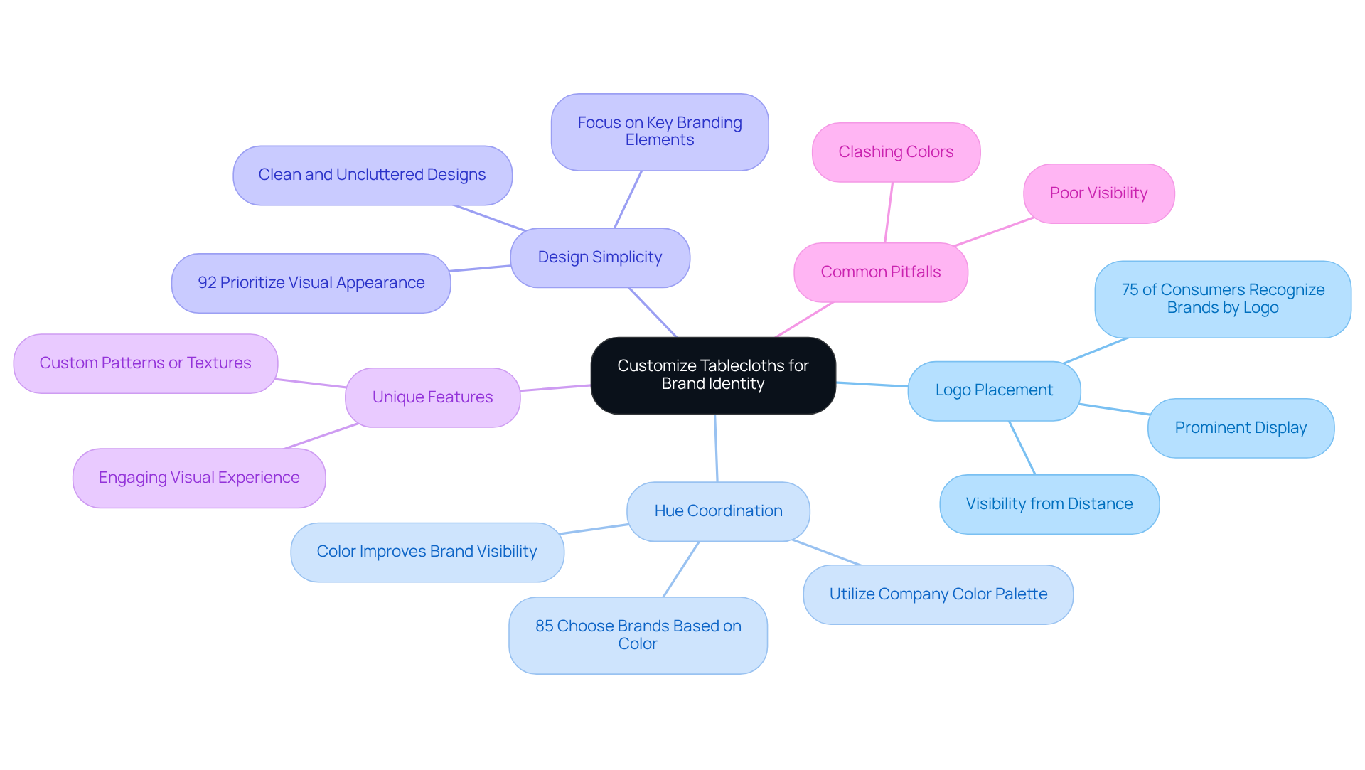 The central node represents the main theme, while each branch highlights a specific strategy. Follow the branches to explore key points and insights related to each strategy.